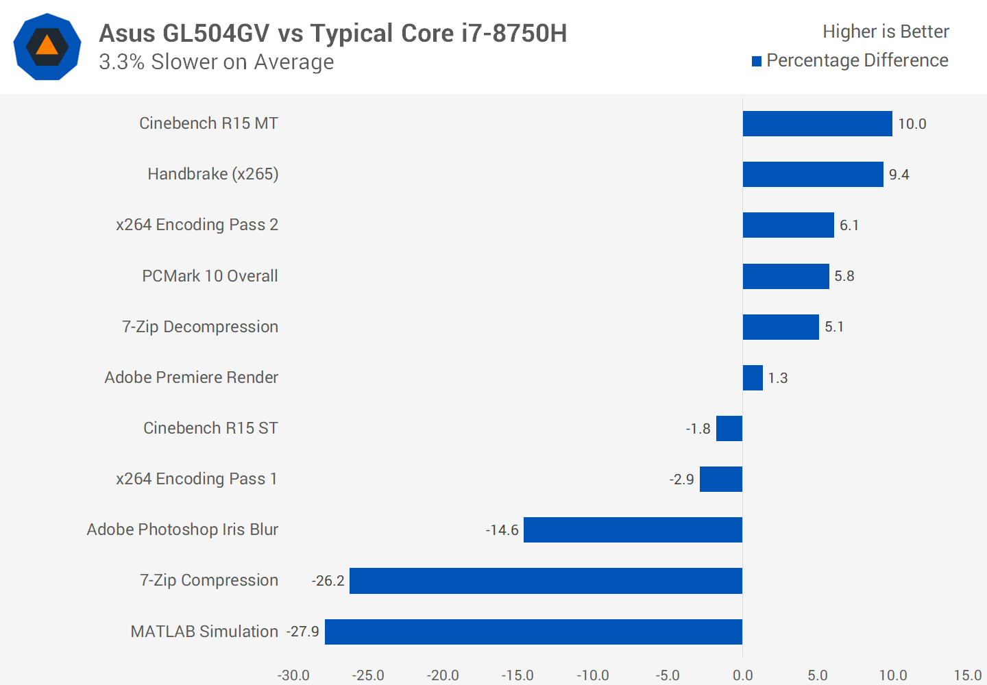 Asus ROG Strix Scar II Gaming Laptop Review | TechSpot