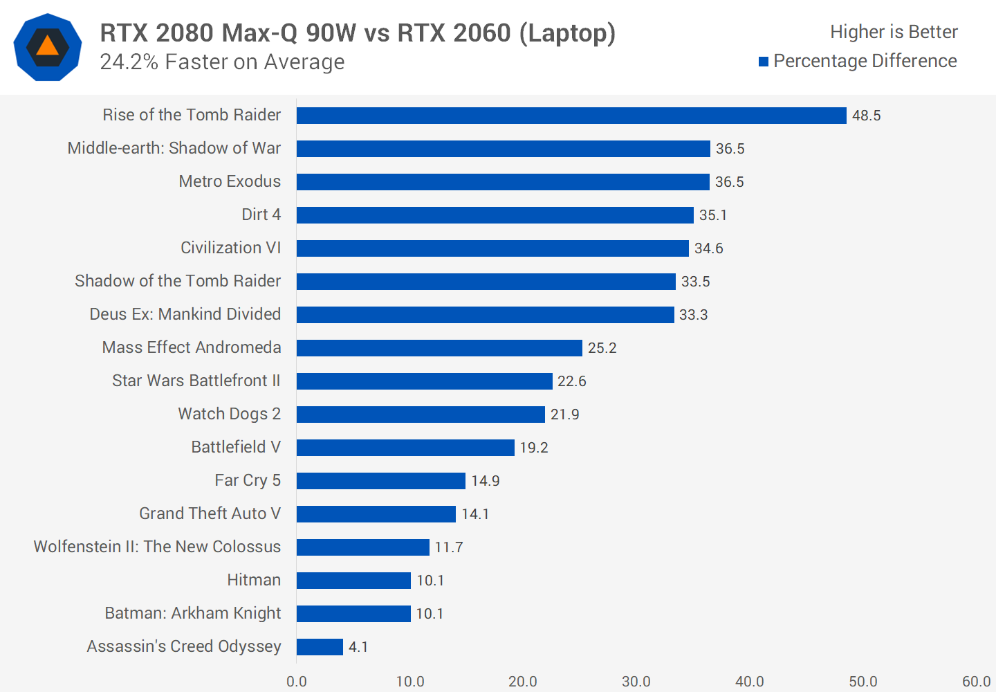Nvidia GeForce RTX 2080 Max-Q Review | TechSpot