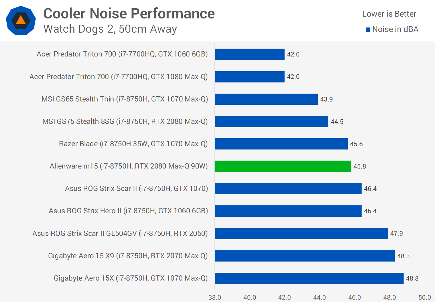 Alienware m15 RTX Gaming Laptop Review | TechSpot