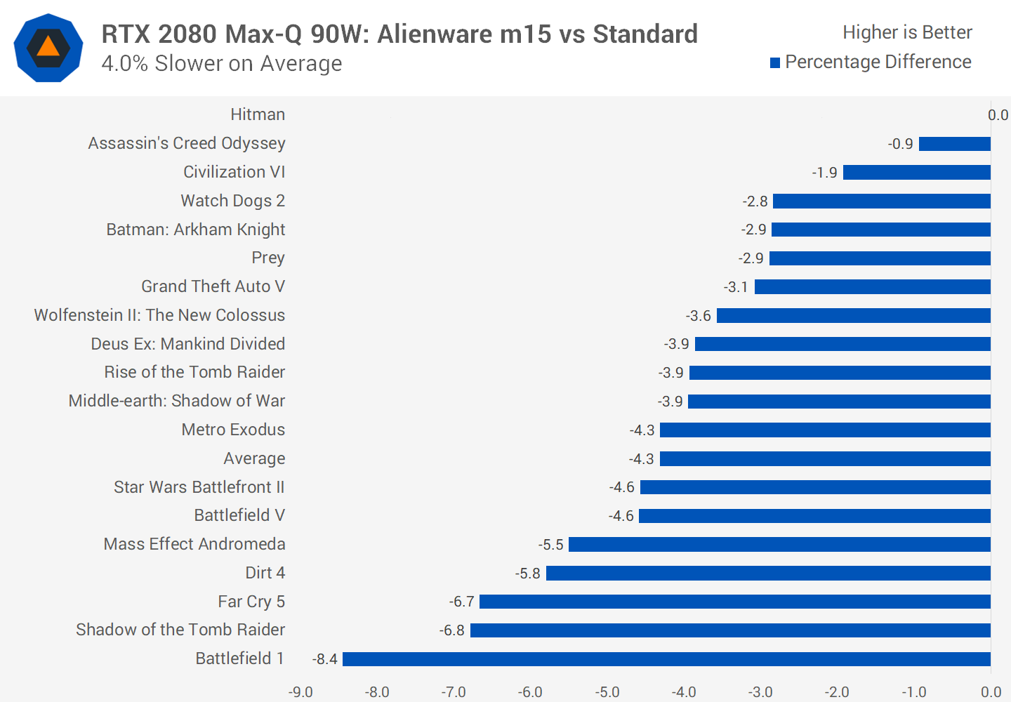 Alienware m15 RTX Gaming Laptop Review | TechSpot
