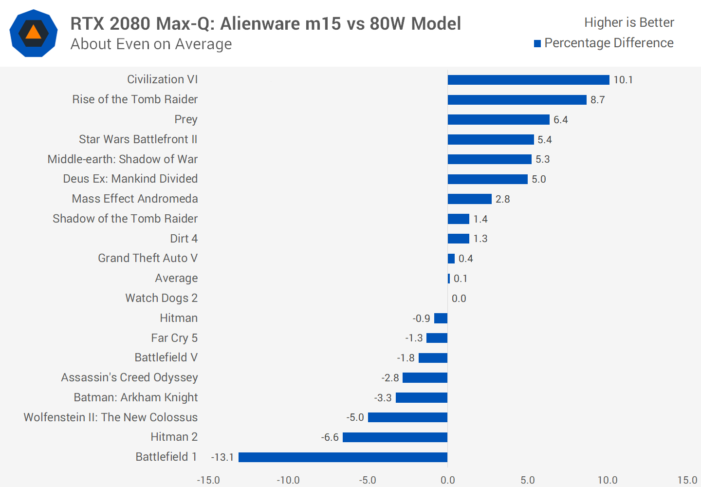 Alienware m15 RTX Gaming Laptop Review | TechSpot