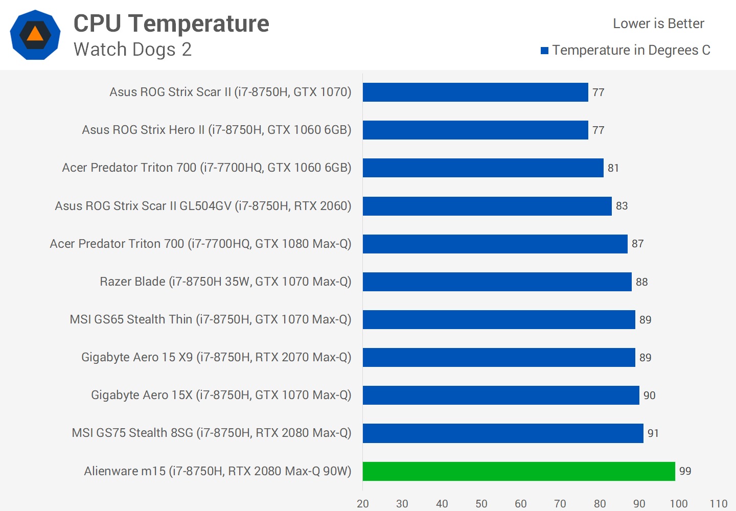 Alienware m15 RTX Gaming Laptop Review | TechSpot