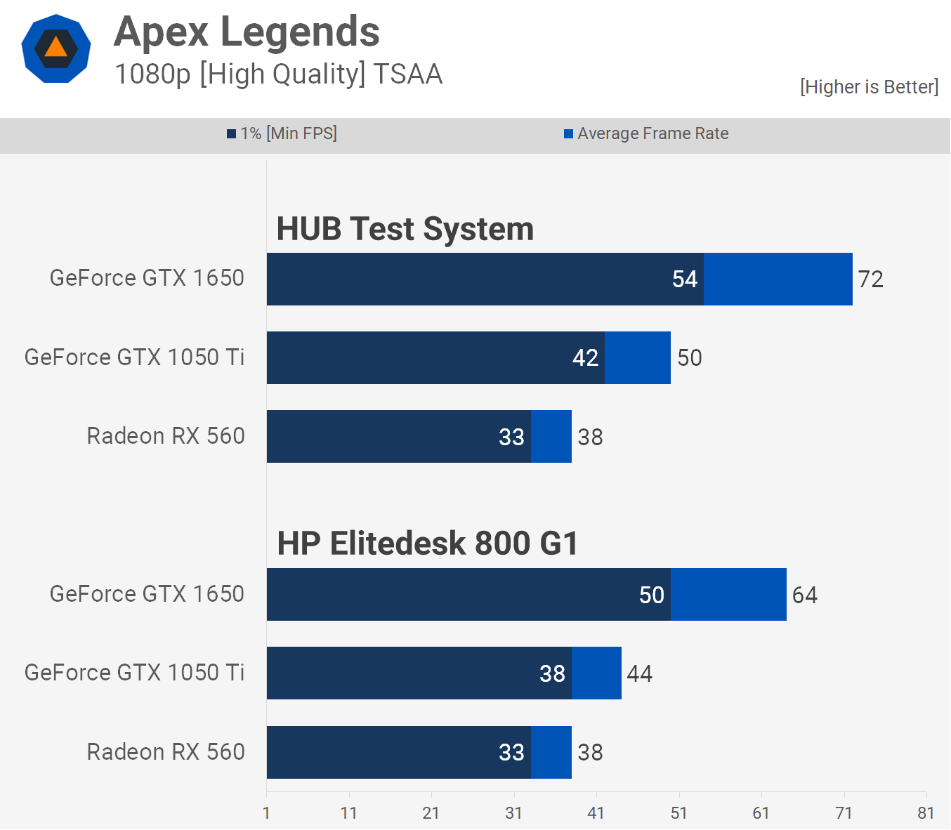 Discrete GPU on a Cheap OEM PC: Does it Make Sense? | TechSpot