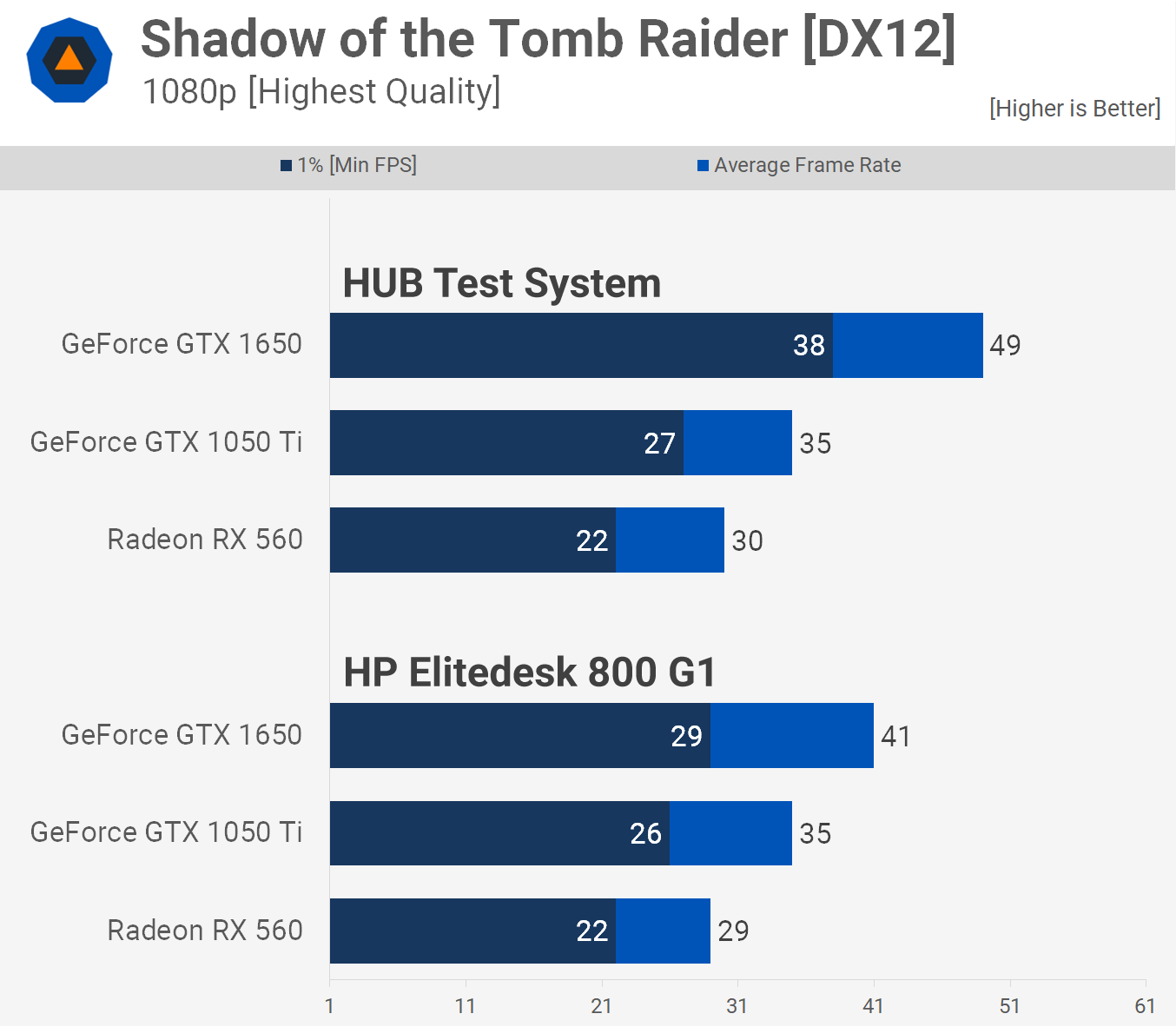 Discrete GPU on a Cheap OEM PC: Does it Make Sense? | TechSpot
