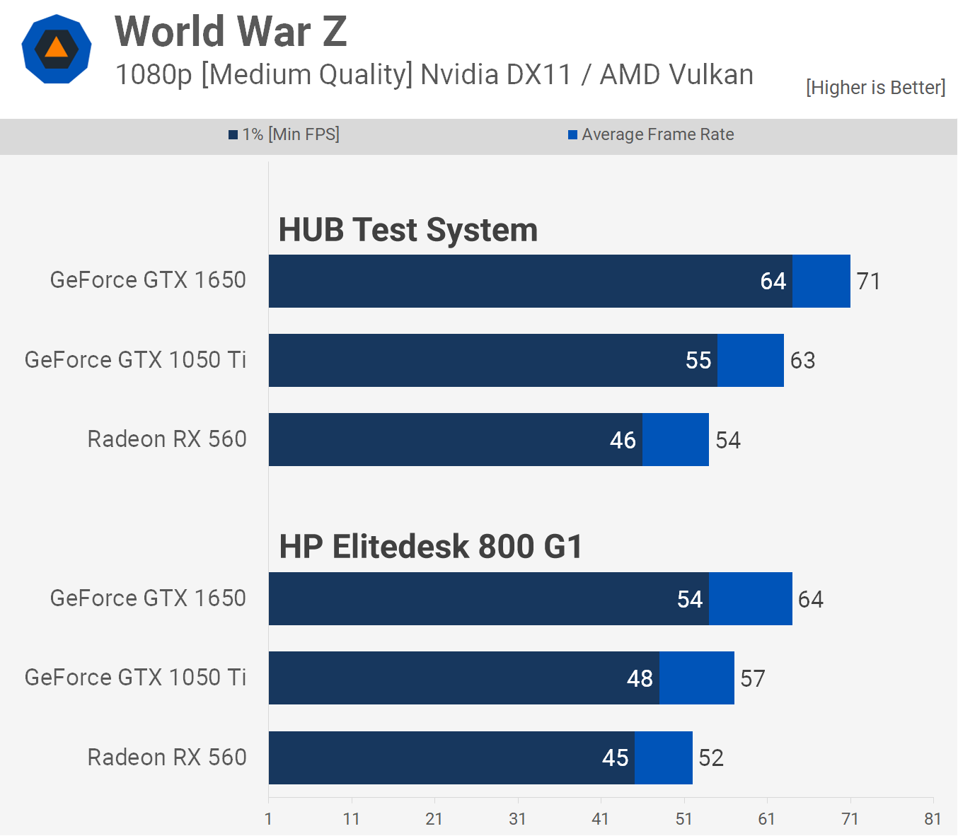 Discrete GPU on a Cheap OEM PC: Does it Make Sense? | TechSpot