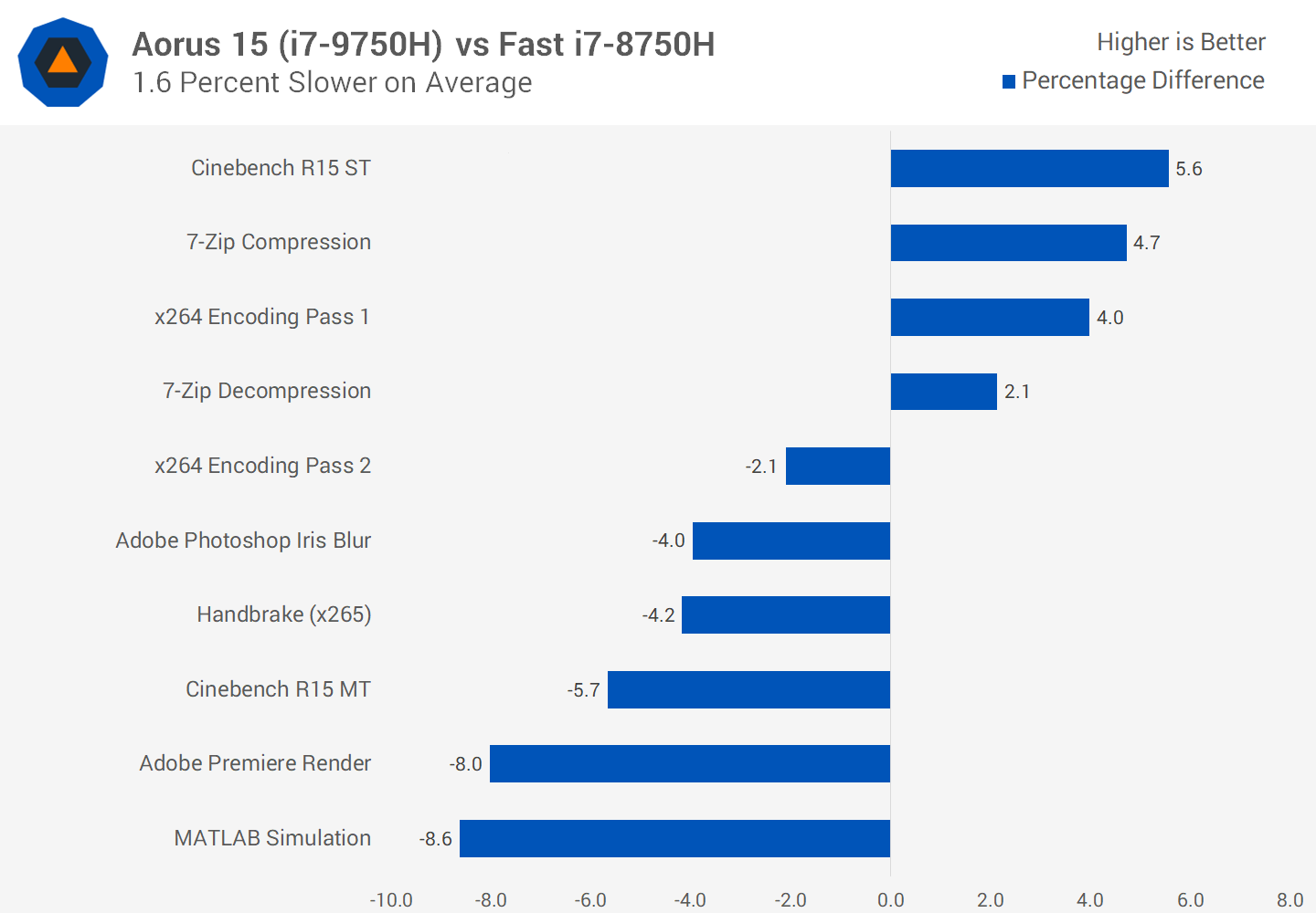 Intel Core i7-9750H vs i7-8750H Review | TechSpot