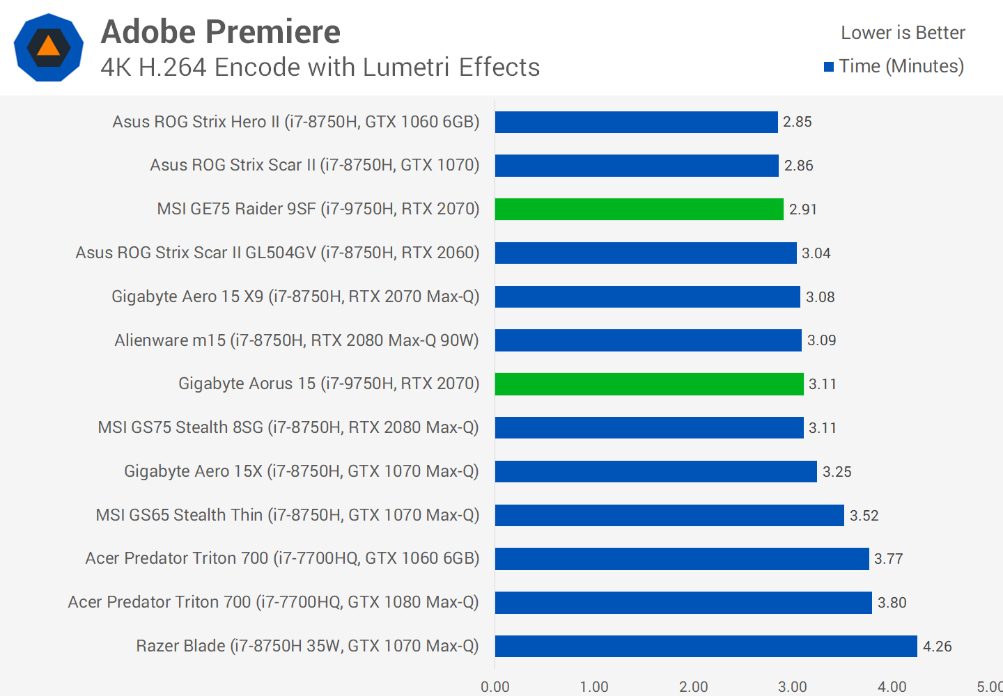 Intel Core i7-9750H vs i7-8750H Review | TechSpot