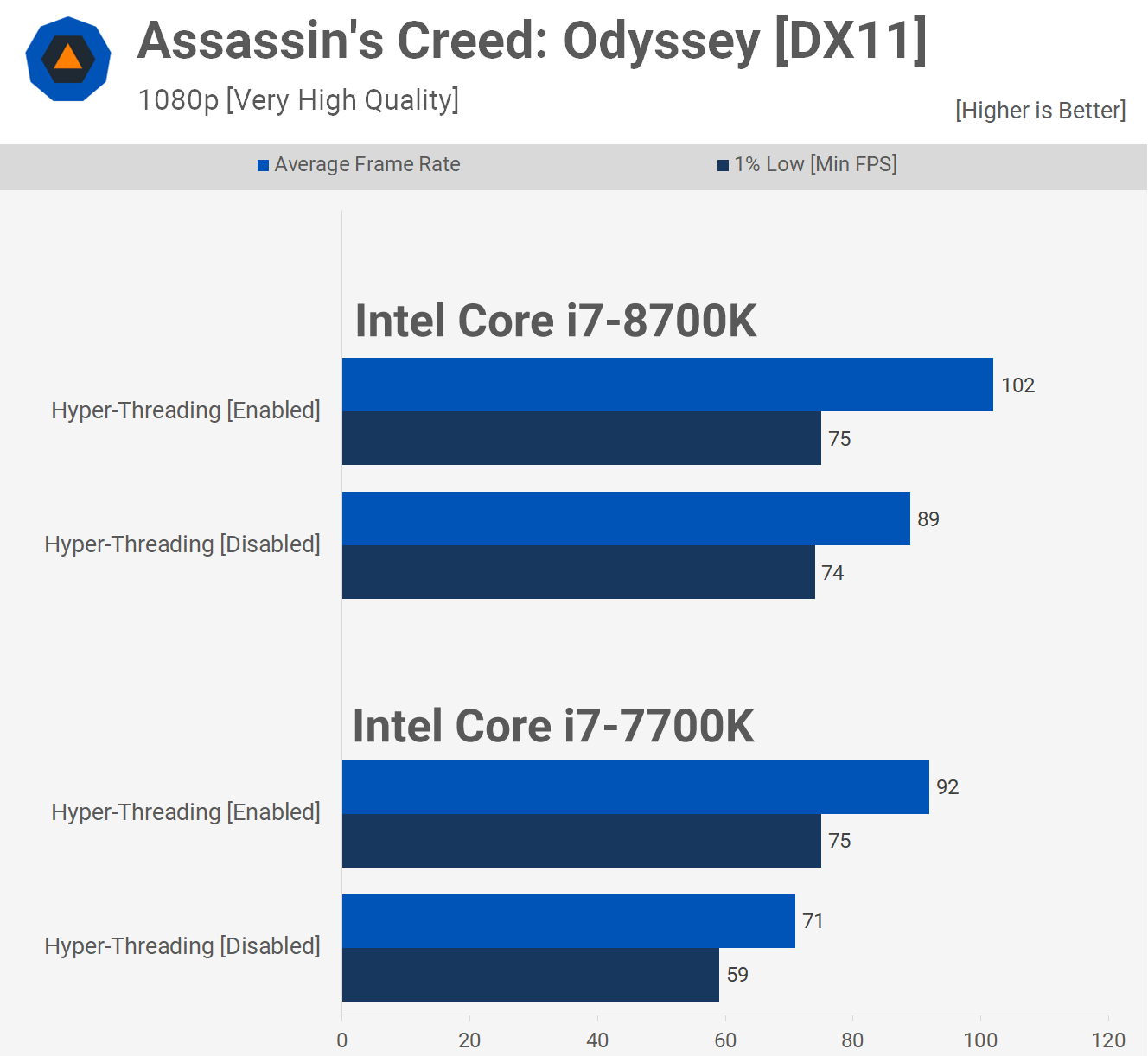 How Screwed is Intel without Hyper-Threading? | TechSpot
