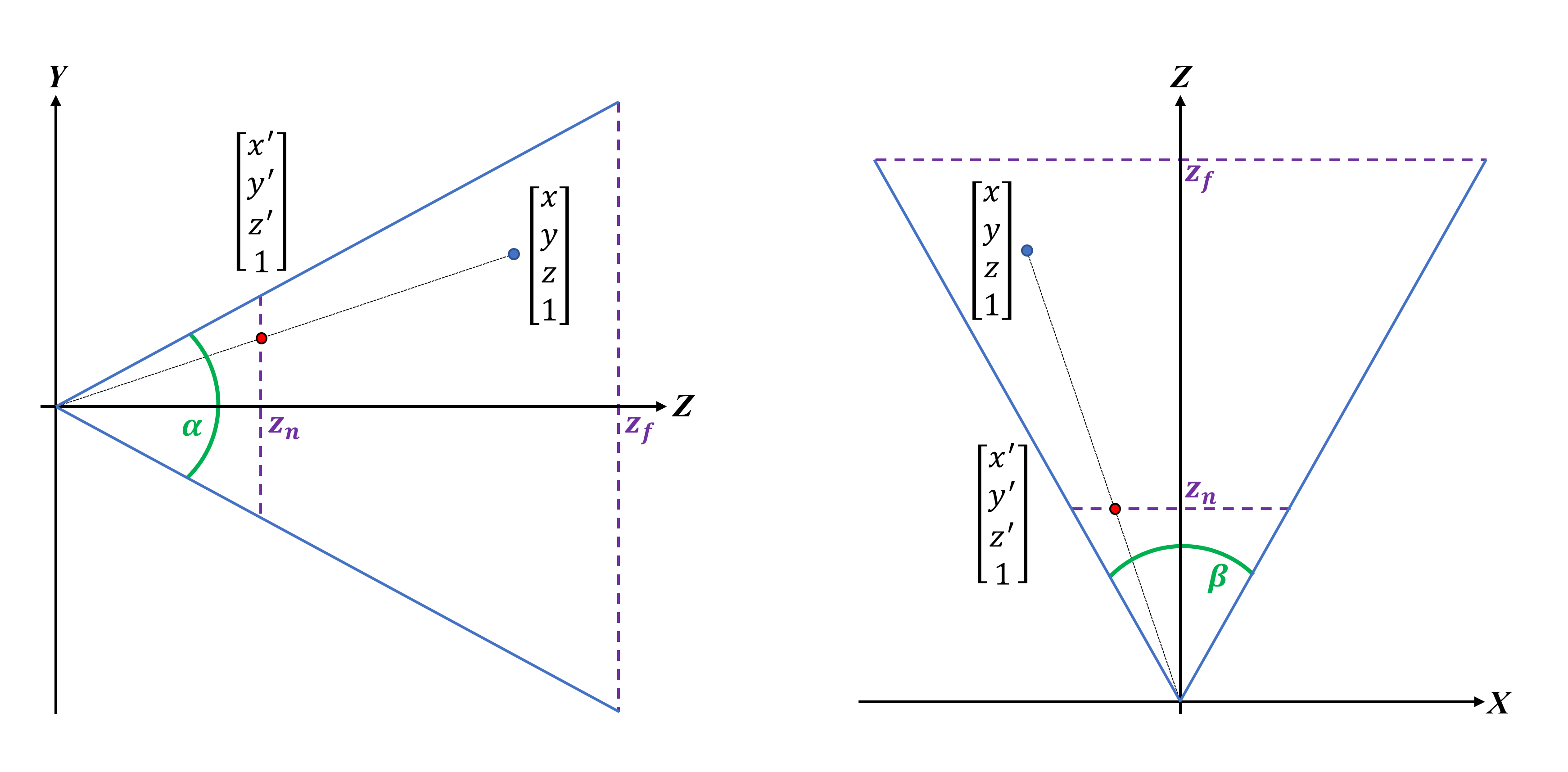 How 3d Game Rendering Works A Deeper Dive Rasterization And Ray Tracing Techspot
