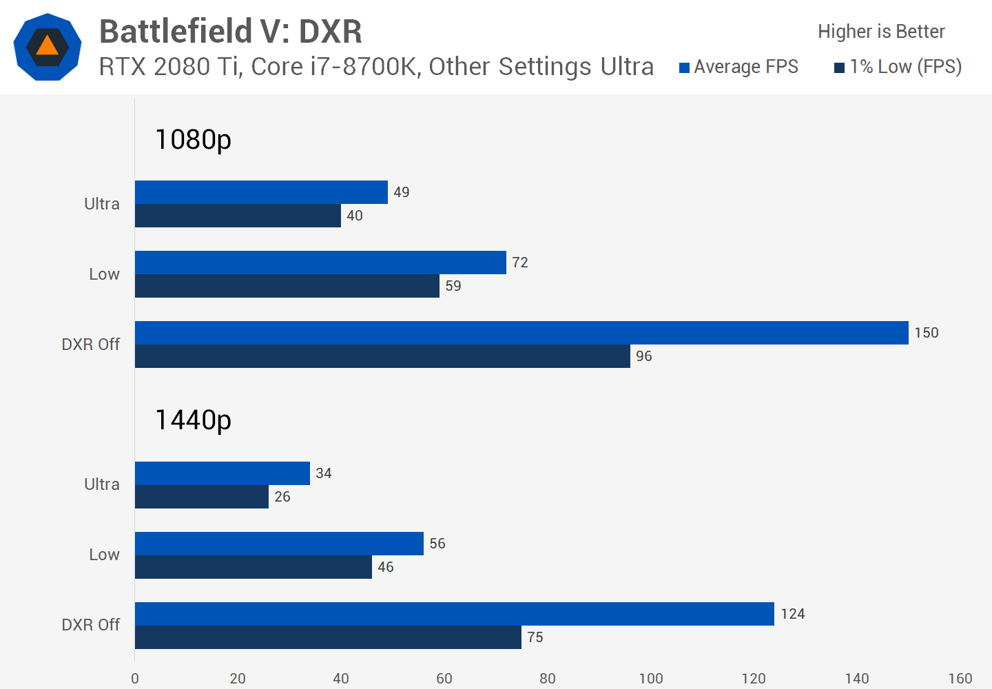 How 3d Game Rendering Works A Deeper Dive Rasterization And Ray Tracing Techspot