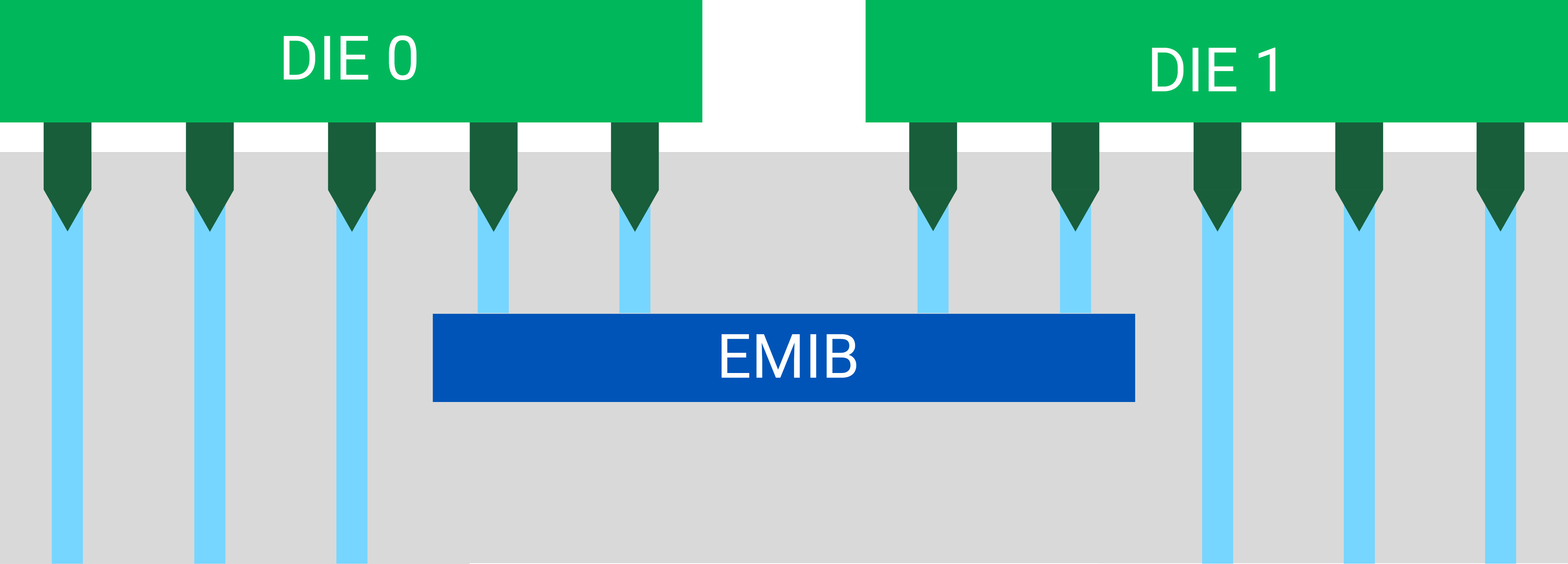 Intel Xe Graphics Preview | TechSpot