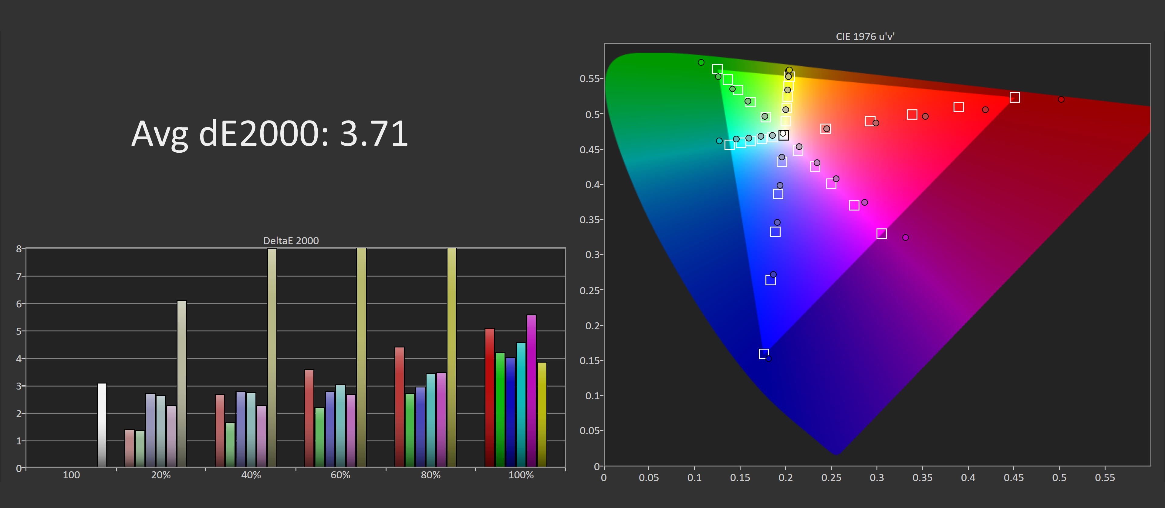 Asus ROG Strix XG438Q 43" Review: A Massive 4K 120Hz Gaming Monitor ...