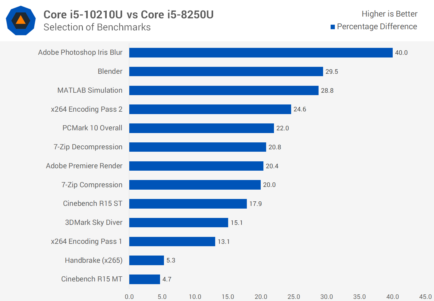 Intel Core i5-10210U Tested: 10th-Gen Laptop CPU with Adaptix ...