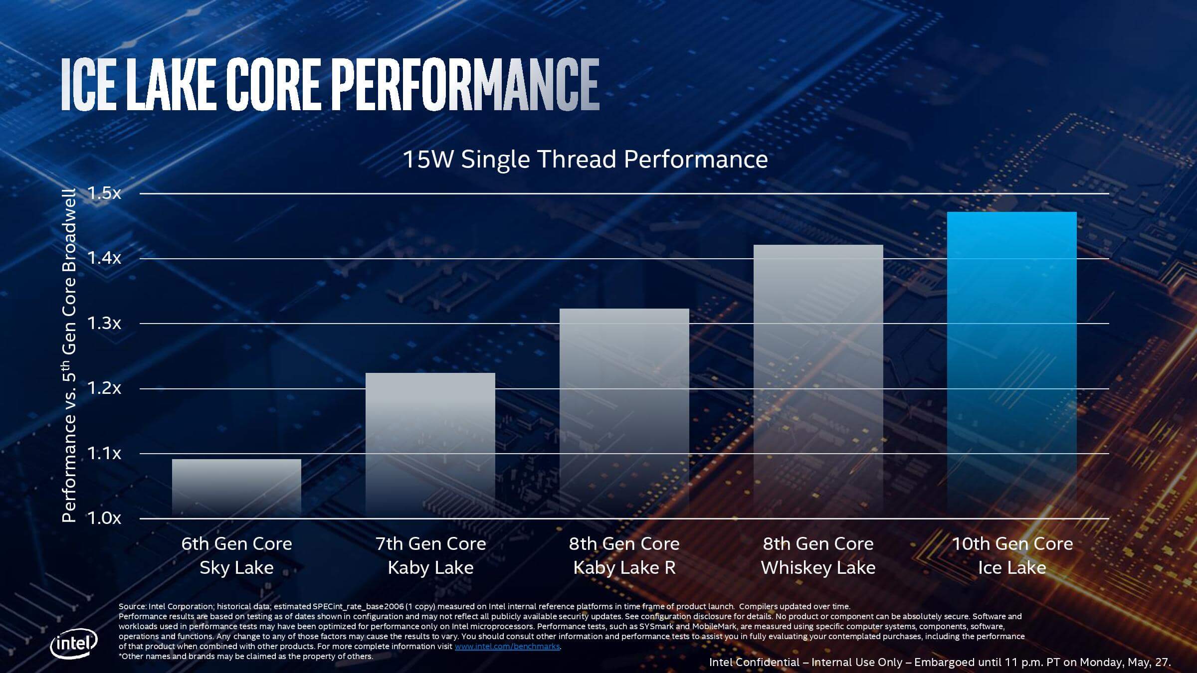 Intel Core I7 1065G7 Benchmarked Ice Lake With Iris Plus Graphics Intel Core I7 1065G7 Benchmarked Ice Lake With Iris Plus Graphics