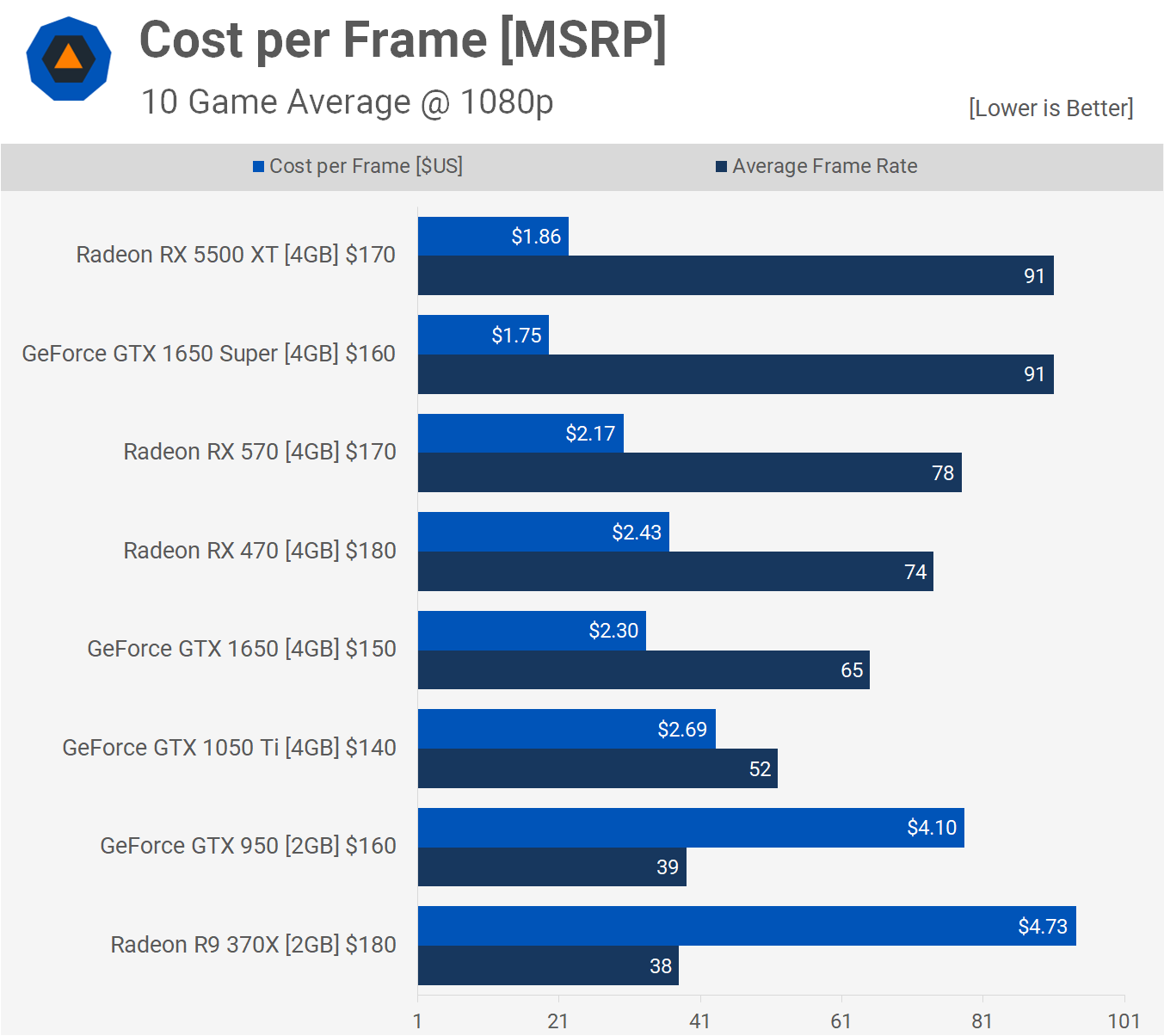 2016's $170 GPU vs. 2019's $170 GPUs | TechSpot