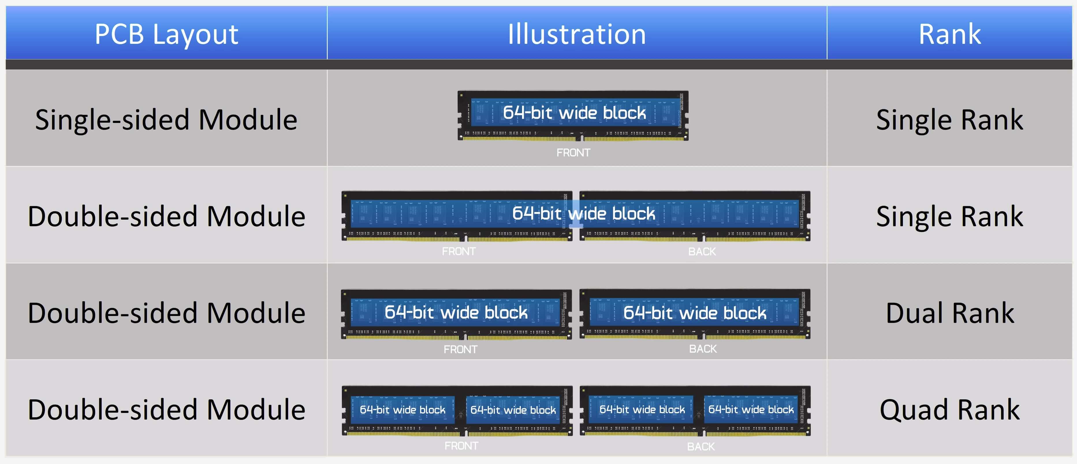 Are More RAM Modules Better For Gaming 4 X 4GB Vs 2 X 8GB Photo Are More RAM Modules Better For Gaming 4 X 4GB Vs 2 X 8GB Photo