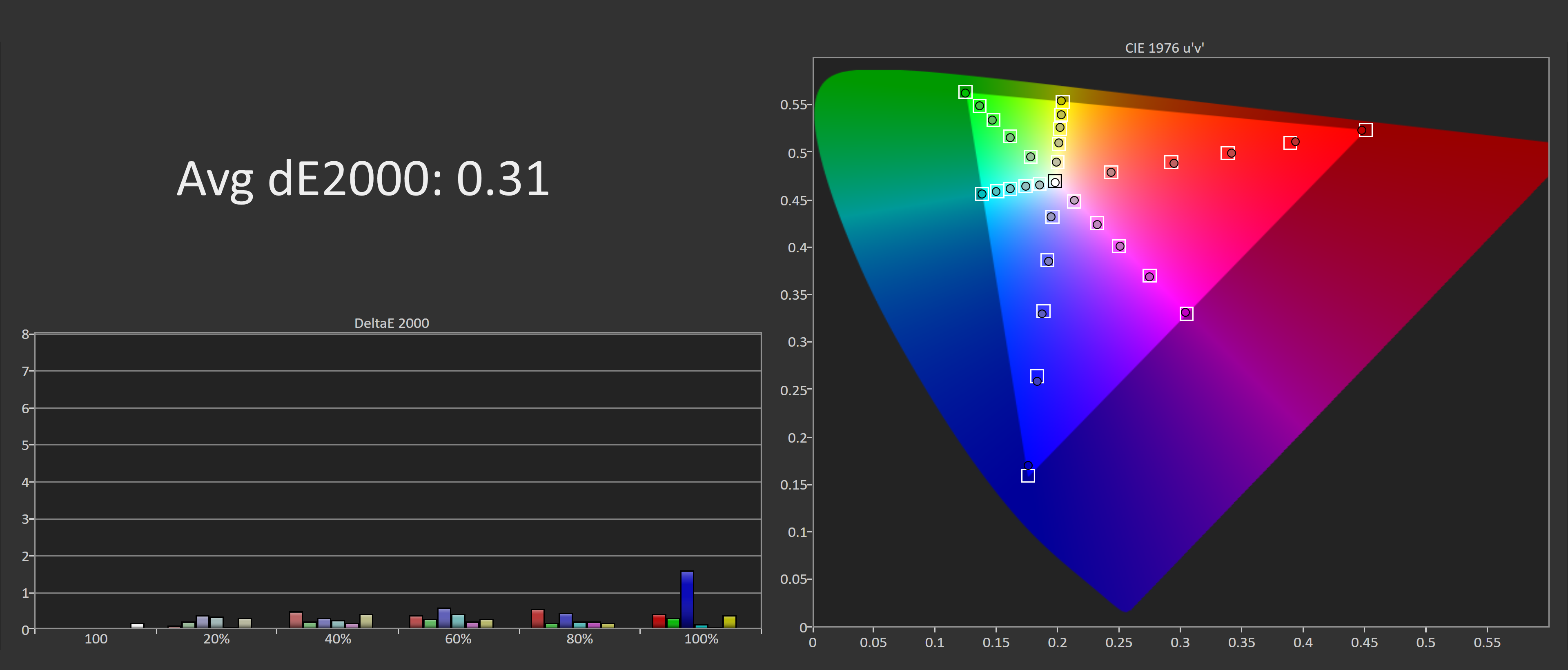 Asus TUF VG27AQ 27" Gaming Monitor Review | TechSpot