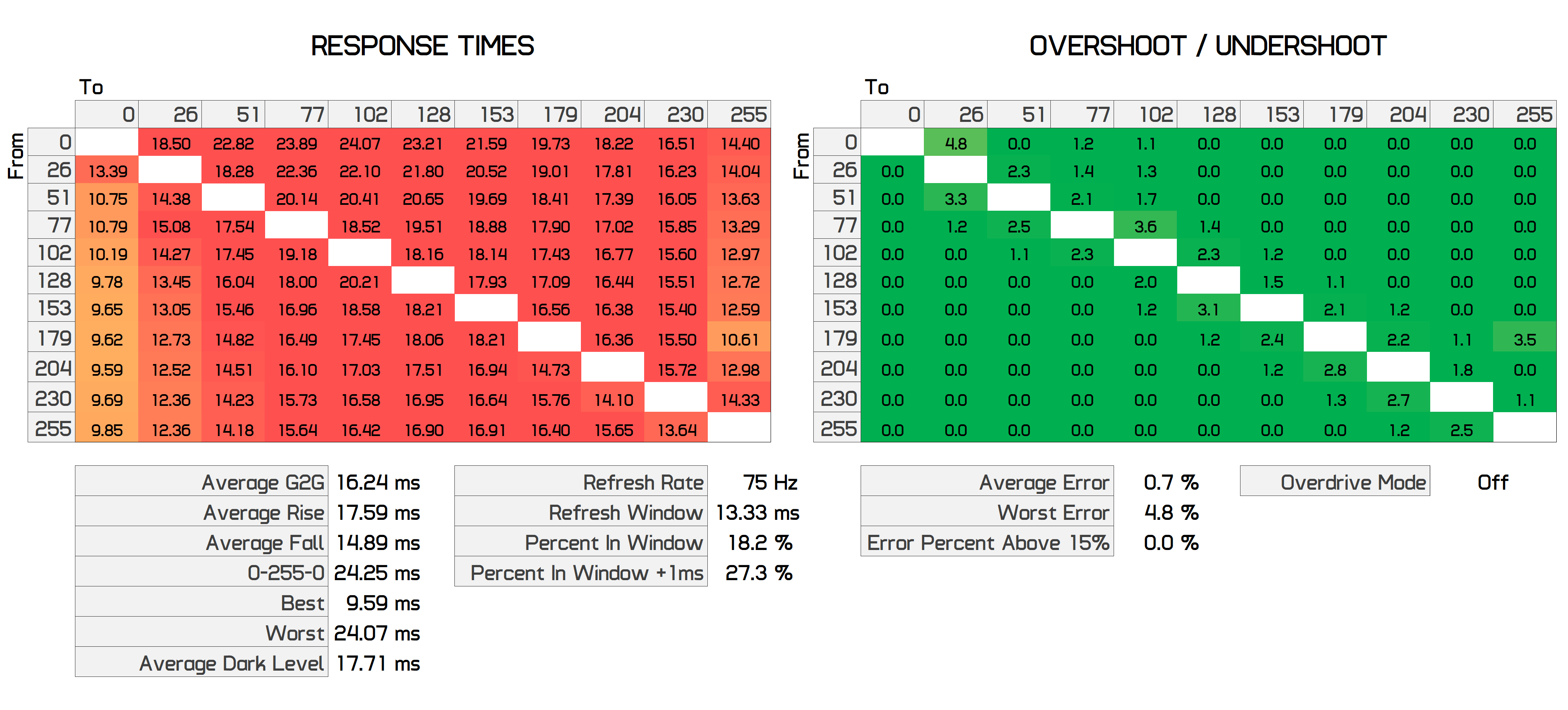 We Review Amazon's Best Selling Monitor: the Acer SB220Q 21.5" is just ...