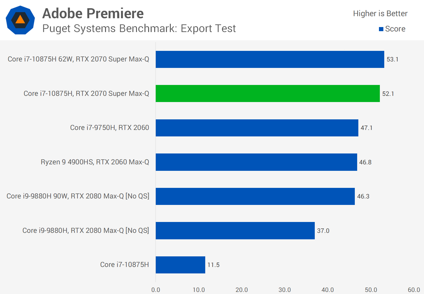 Intel Core i7-10875H Review: 8 Cores, 16 Threads for Laptops | TechSpot