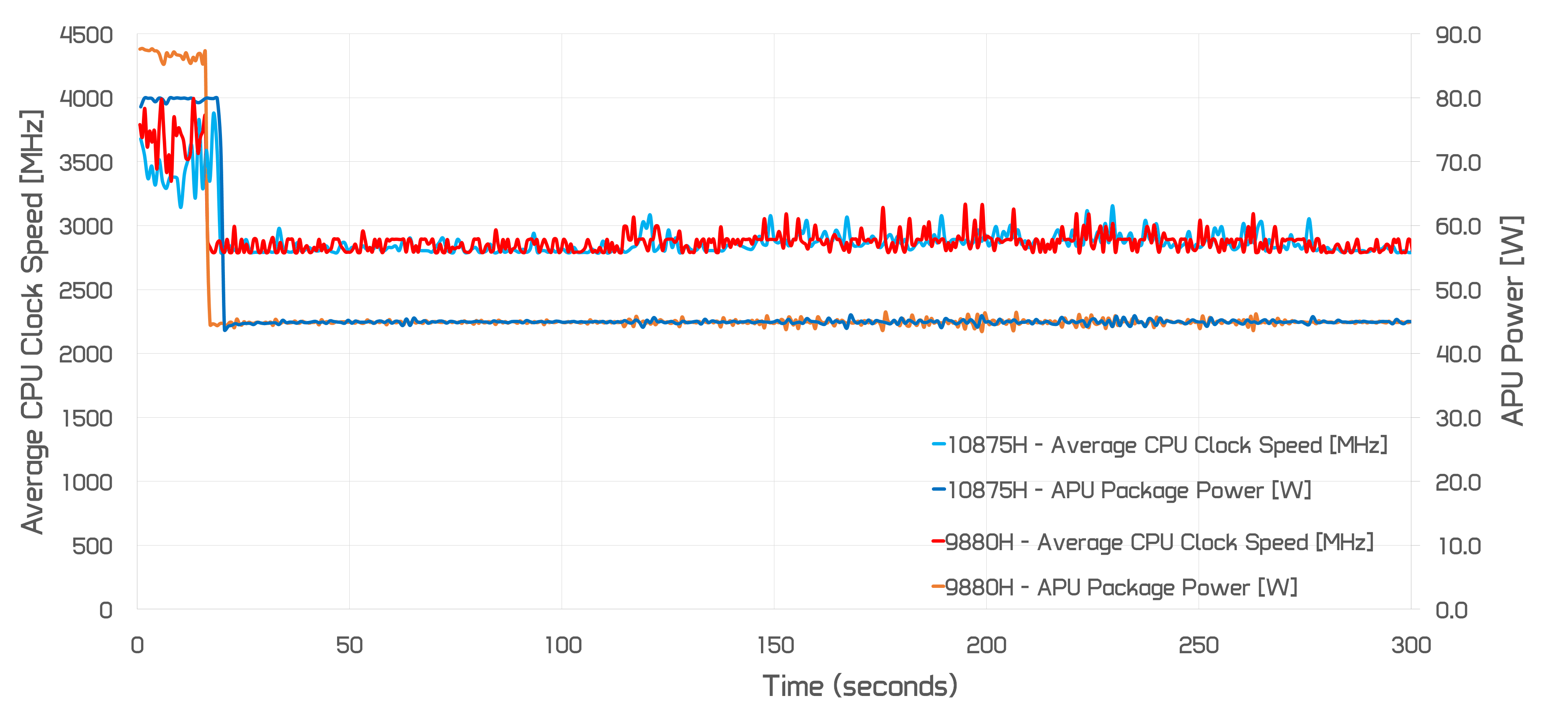 Intel Core i7-10875H Review: 8 Cores, 16 Threads for Laptops | TechSpot