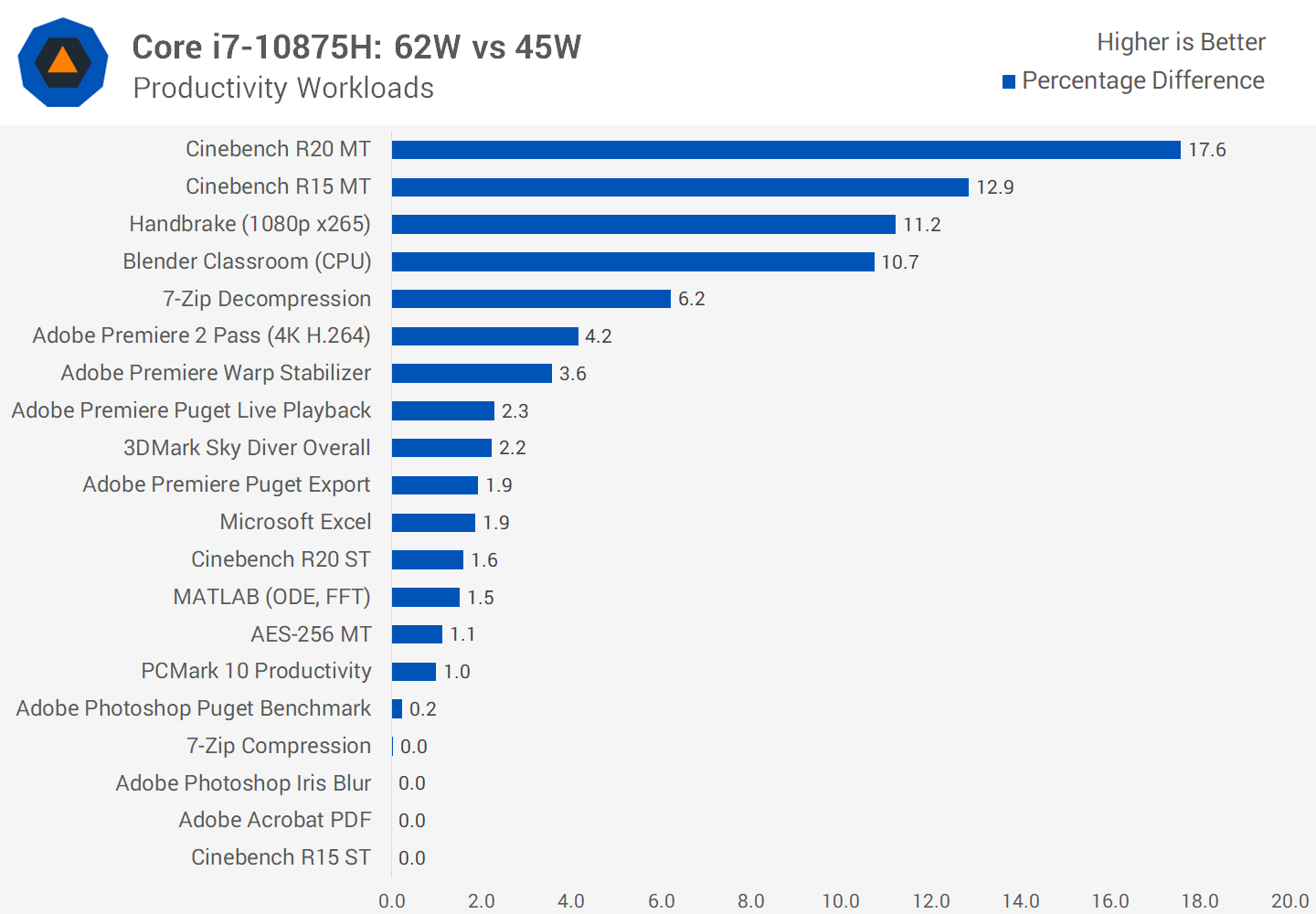 Intel Core i7-10875H Review: 8 Cores, 16 Threads for Laptops | TechSpot