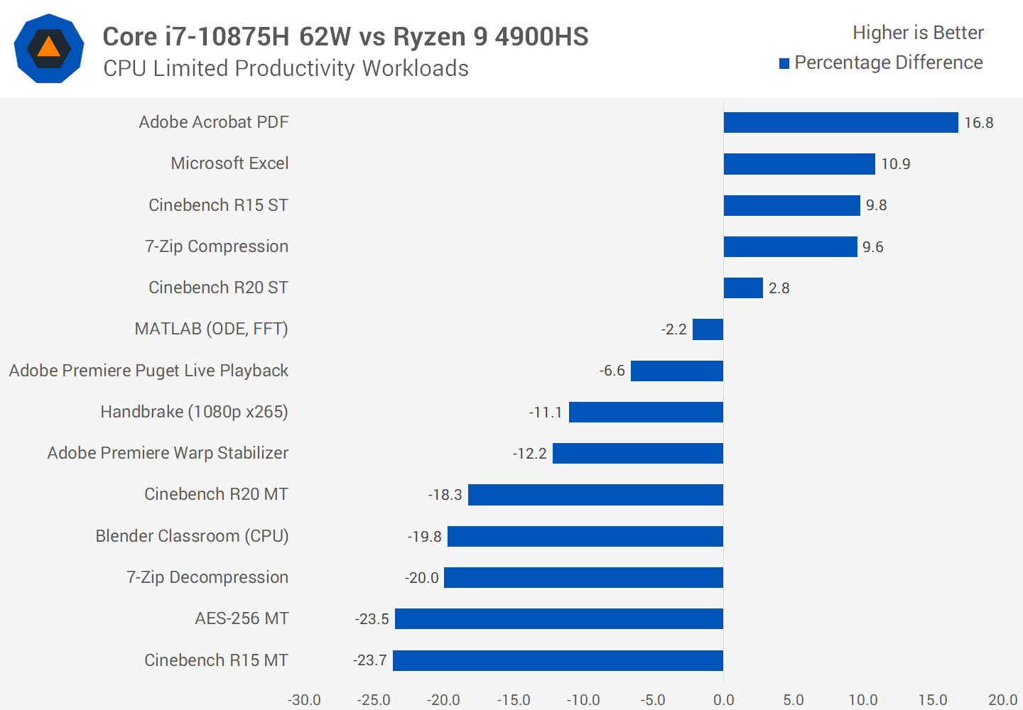 Intel Core i7-10875H Review: 8 Cores, 16 Threads for Laptops | TechSpot