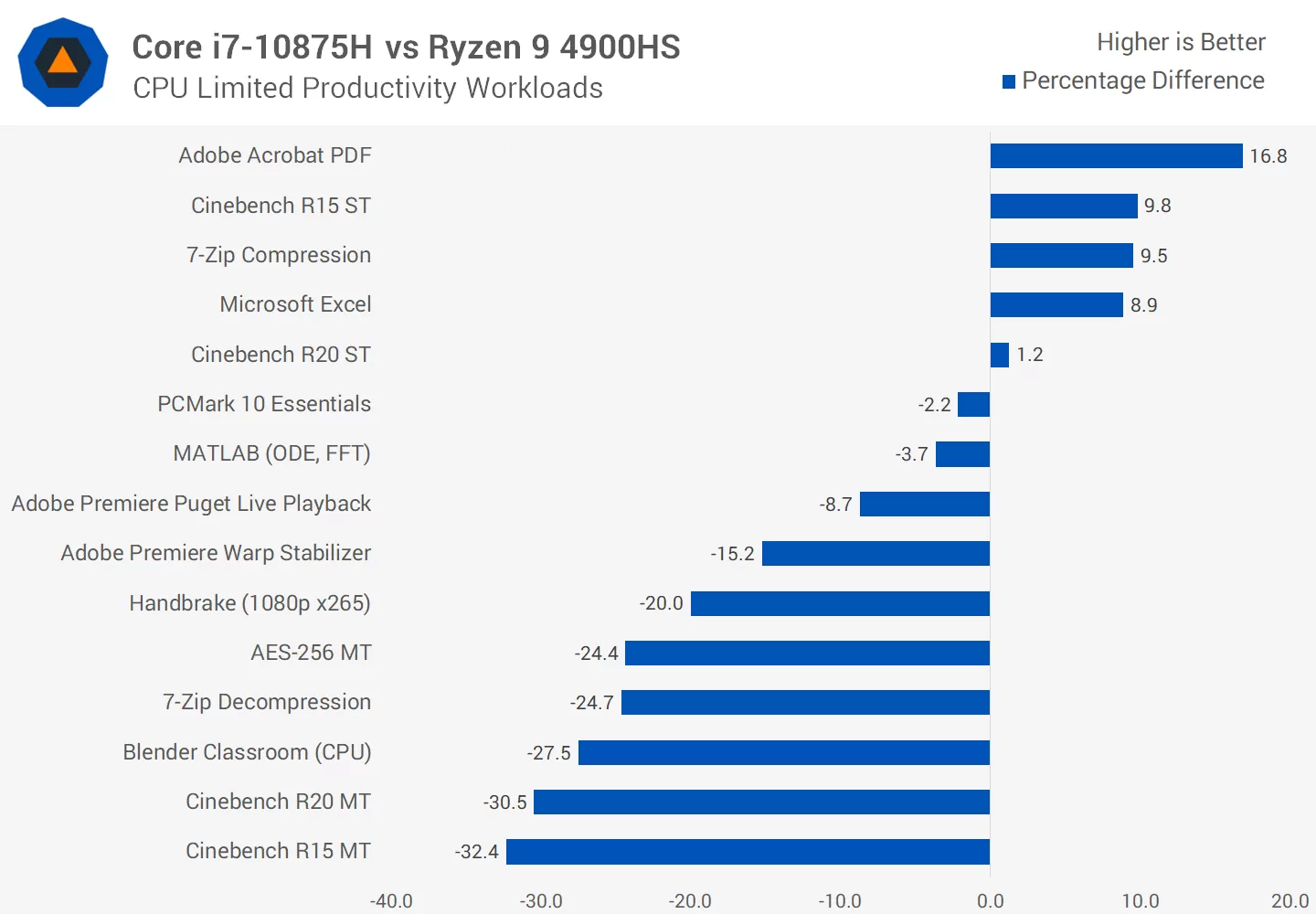Intel Core i7-10875H Review: 8 Cores, 16 Threads for Laptops | TechSpot