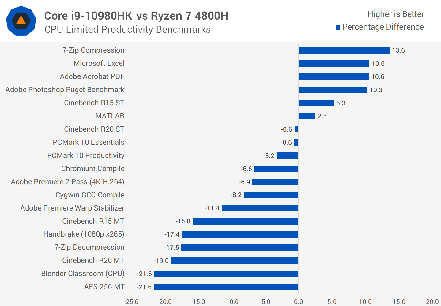 Intel Core i9-10980HK Review: Flagship Laptop CPU | TechSpot