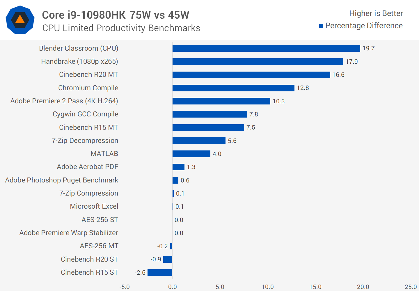 Intel Core i9-10980HK Review: Flagship Laptop CPU | TechSpot