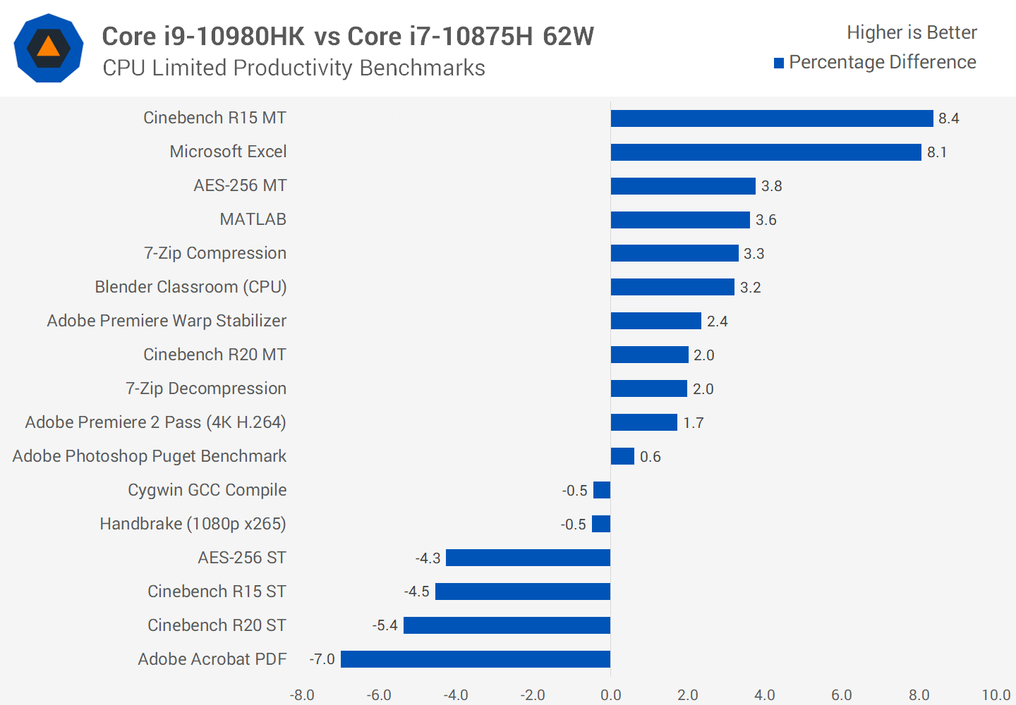 Intel Core i9-10980HK Review: Flagship Laptop CPU | TechSpot