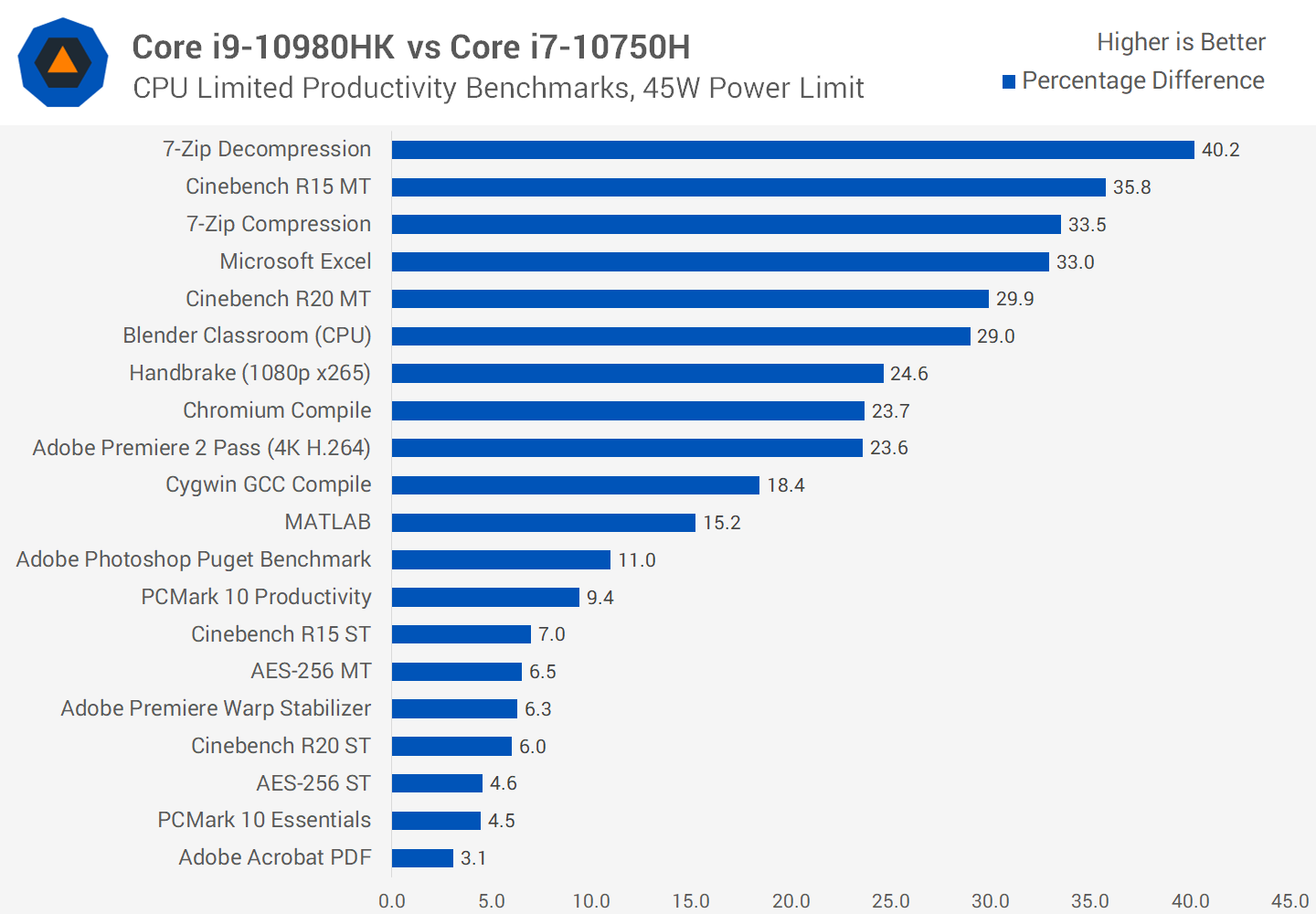 Intel Core i9-10980HK Review: Flagship Laptop CPU | TechSpot