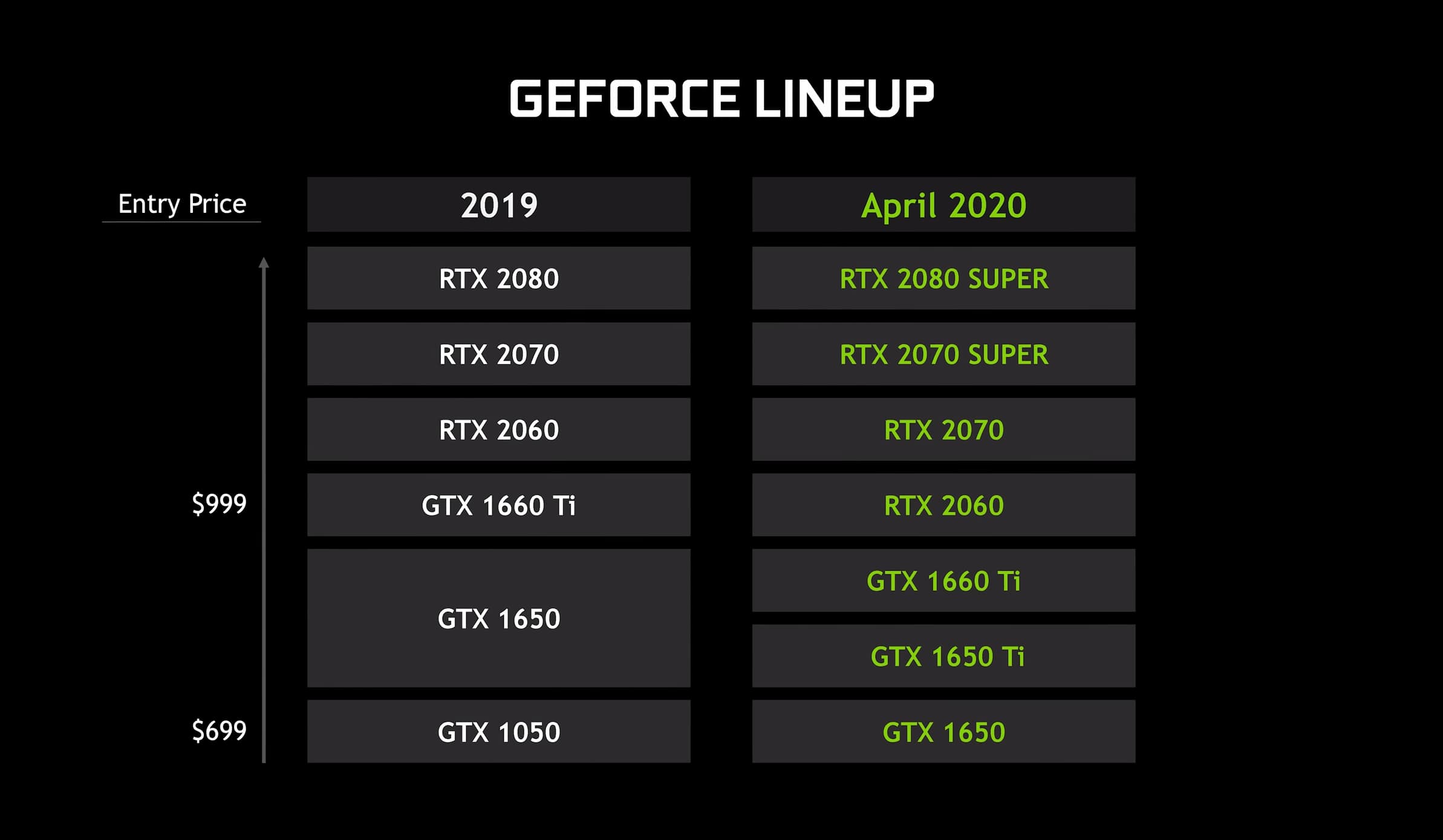 Rtx 2080 Super Specs Best Sale Bellvalefarms