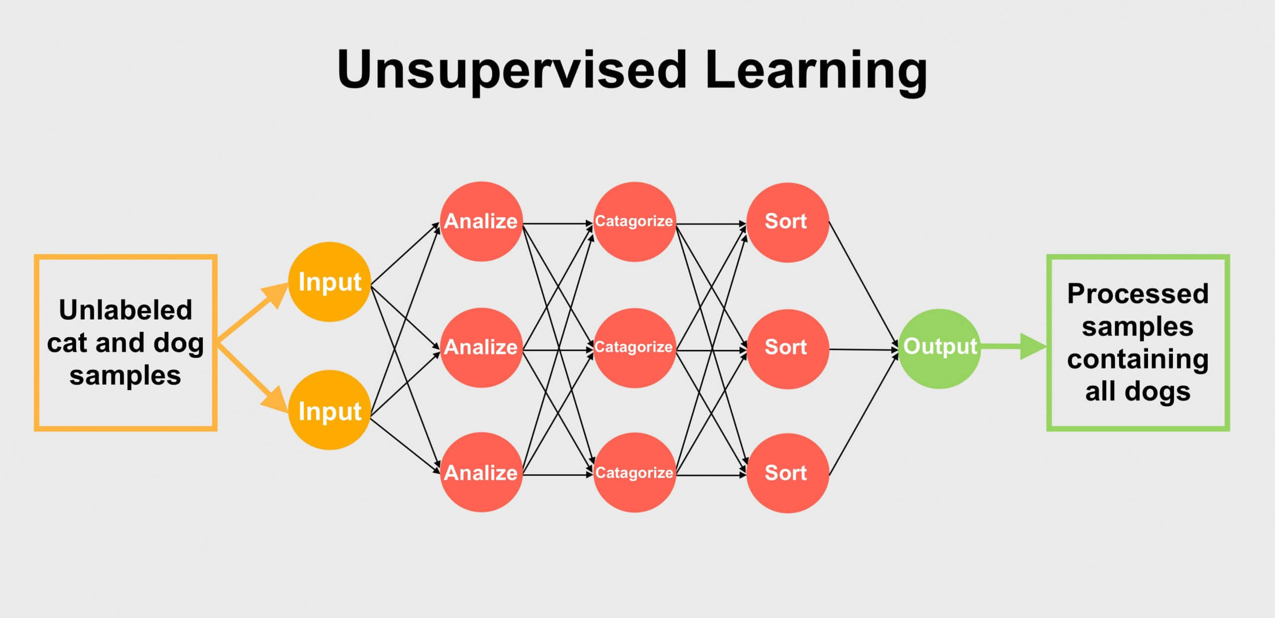 Explainer What Is Machine Learning Photo Gallery TechSpot