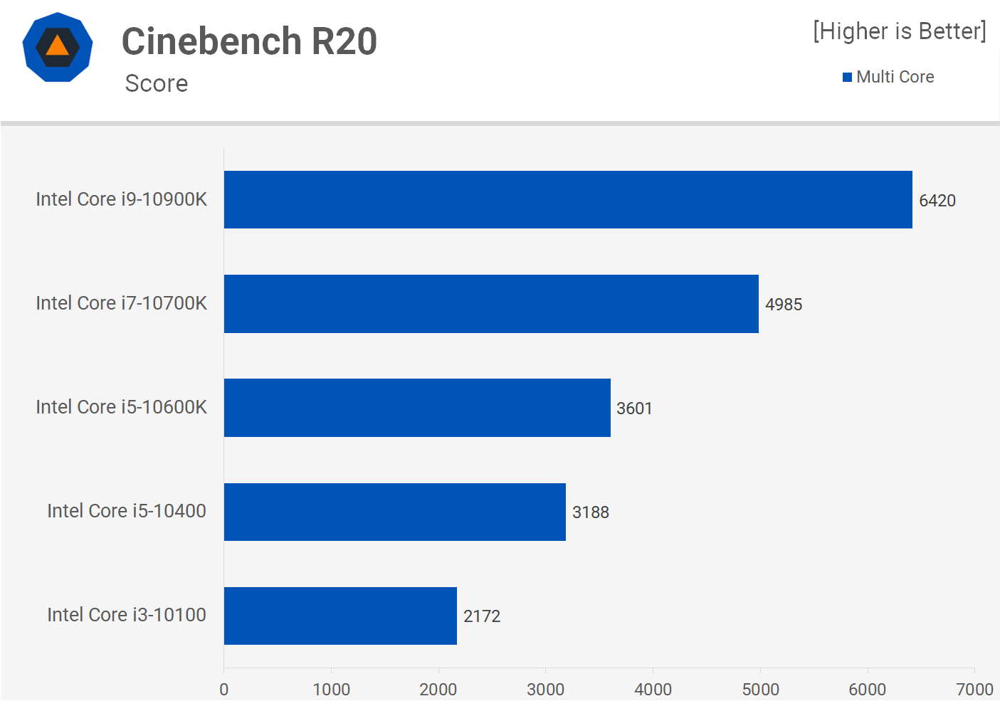 Intel 12th Gen Vs 11th Gen All Processors Compared 58 OFF Intel 12th Gen Vs 11th Gen All Processors Compared 58 OFF