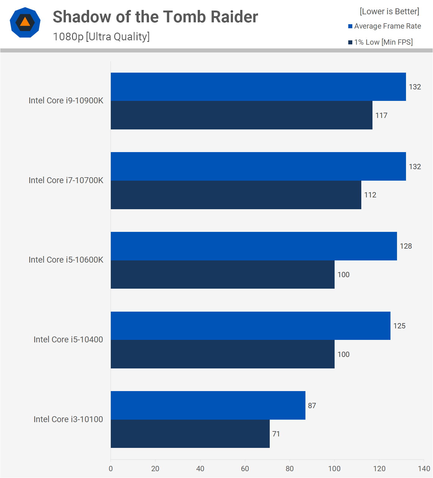 Intel I3 Vs I5 Vs I7 Comparison Chart Huge Cheap Dpise2022 dps uminho pt Intel I3 Vs I5 Vs I7 Comparison Chart Huge Cheap Dpise2022 dps uminho pt