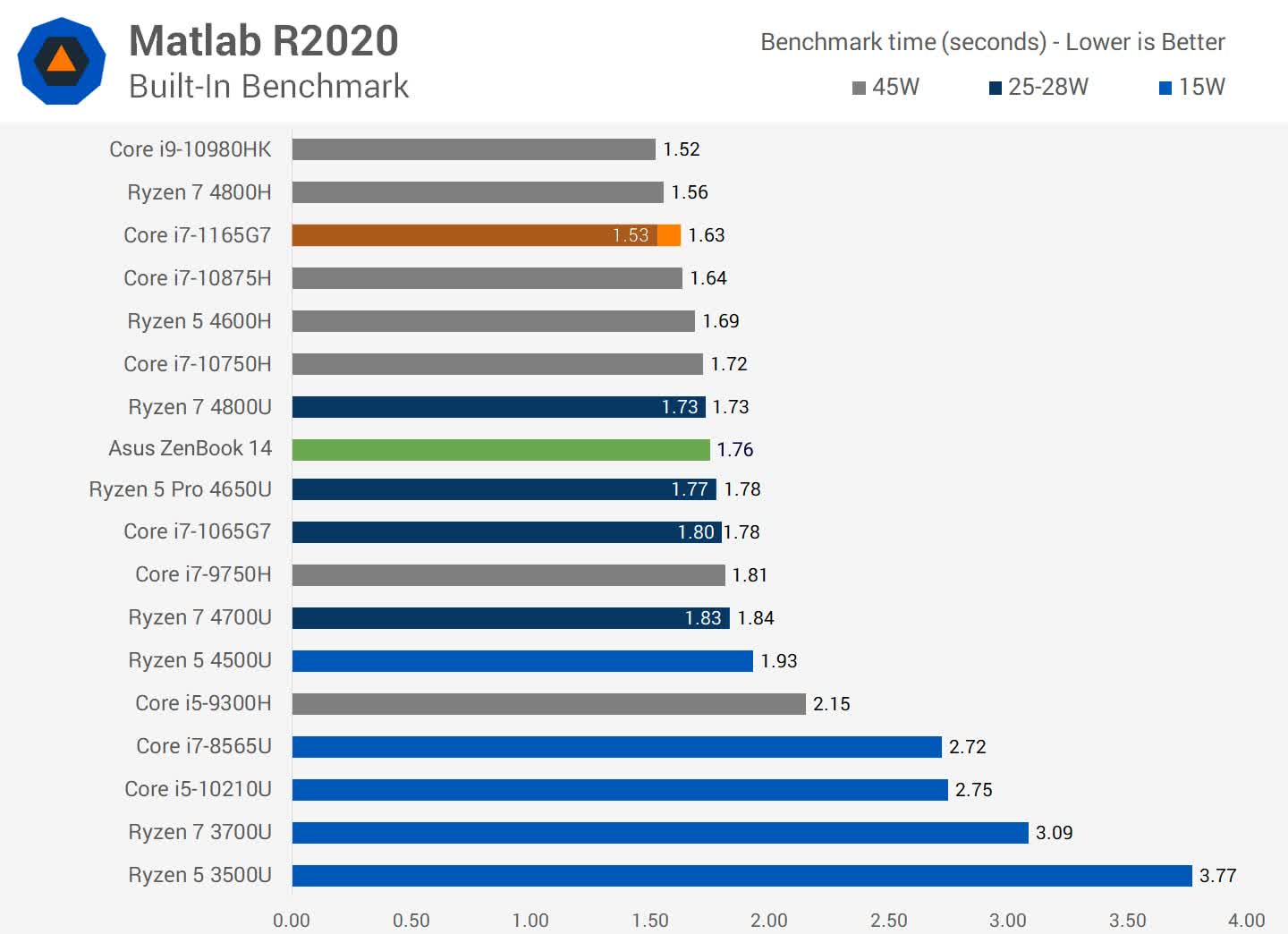 Asus ZenBook 14 UX425E Review | TechSpot