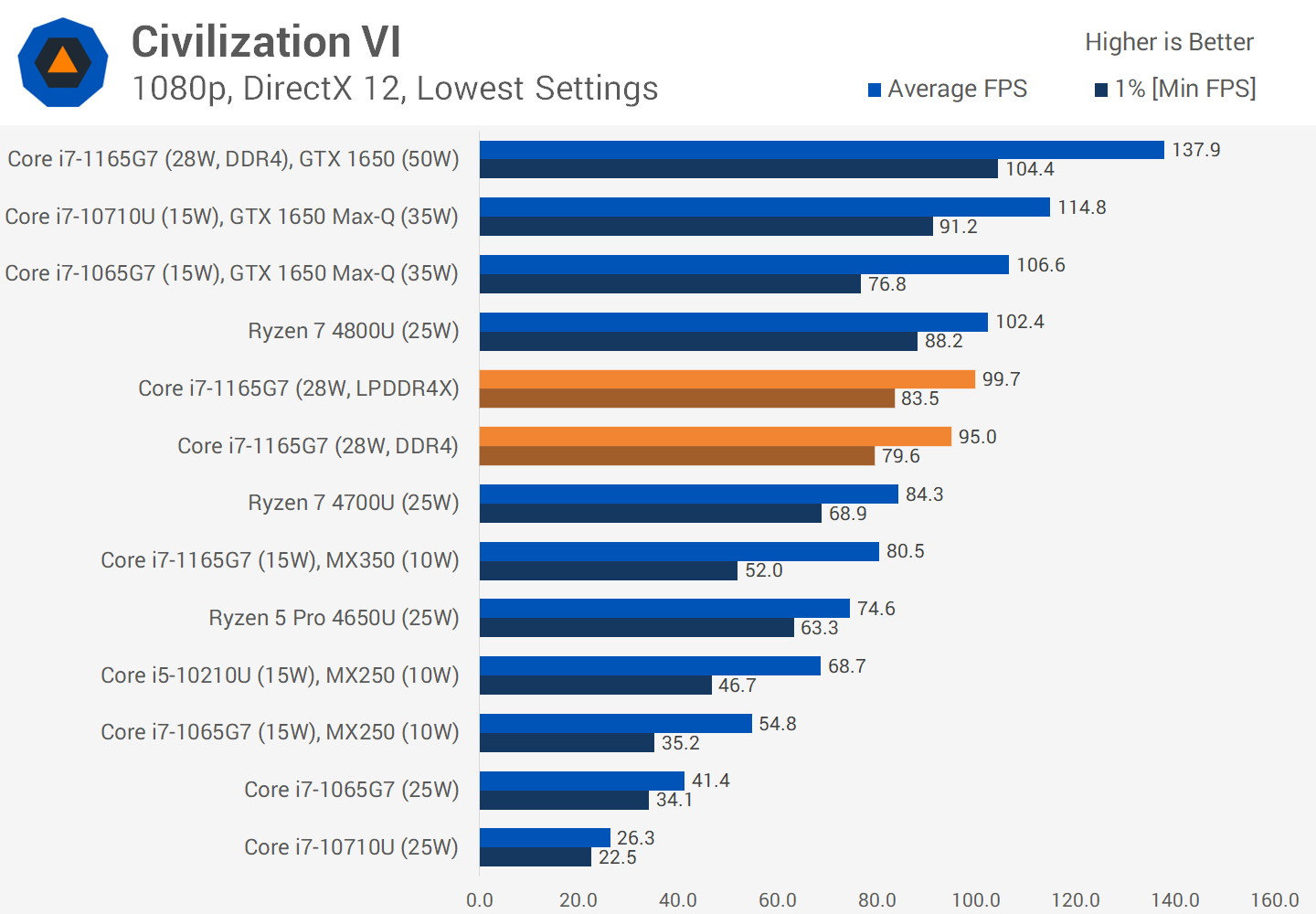 Intel Core i7-1165G7 Review: Tiger Lake Inside | TechSpot