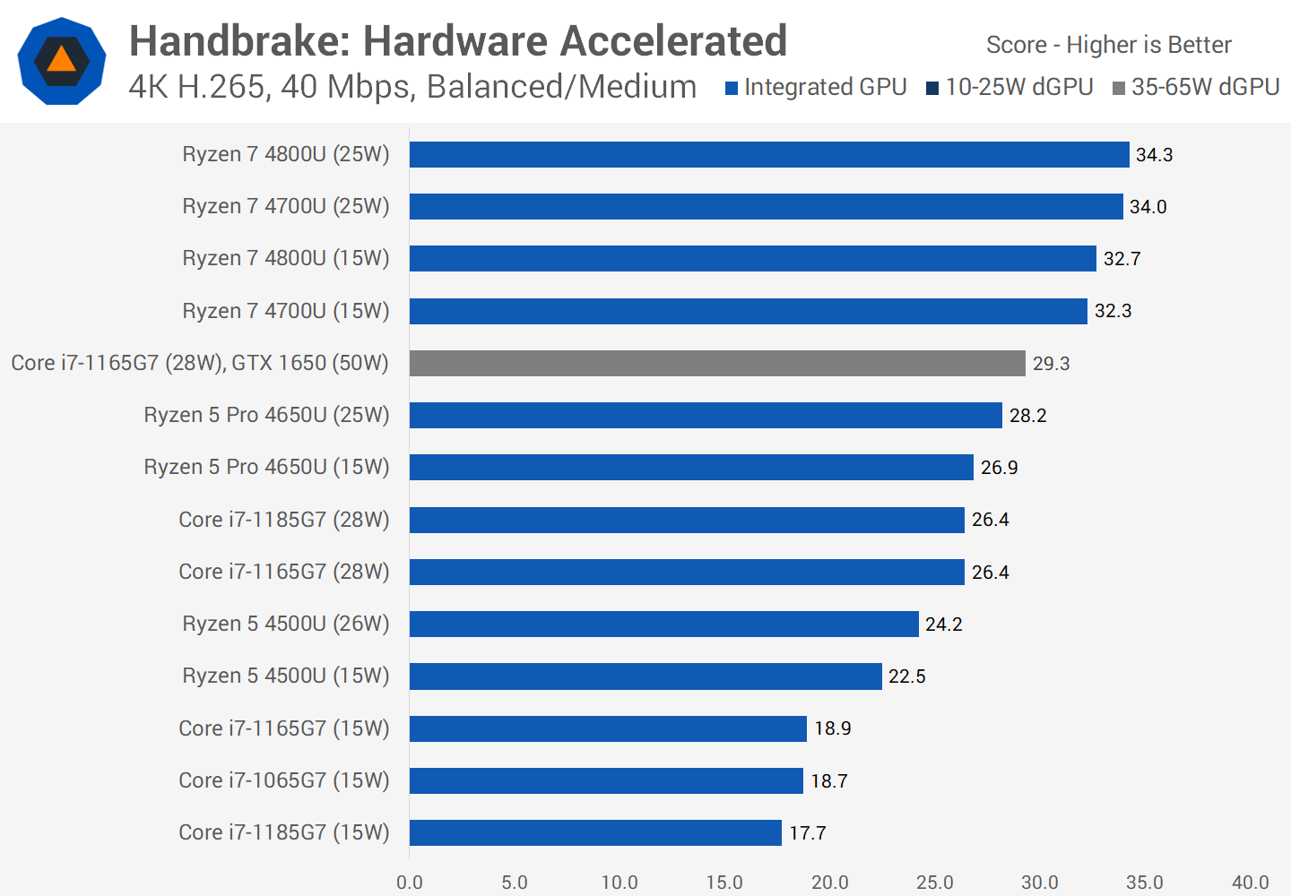 Intel Core i7-1185G7 vs. Core i7-1165G7 Review | TechSpot