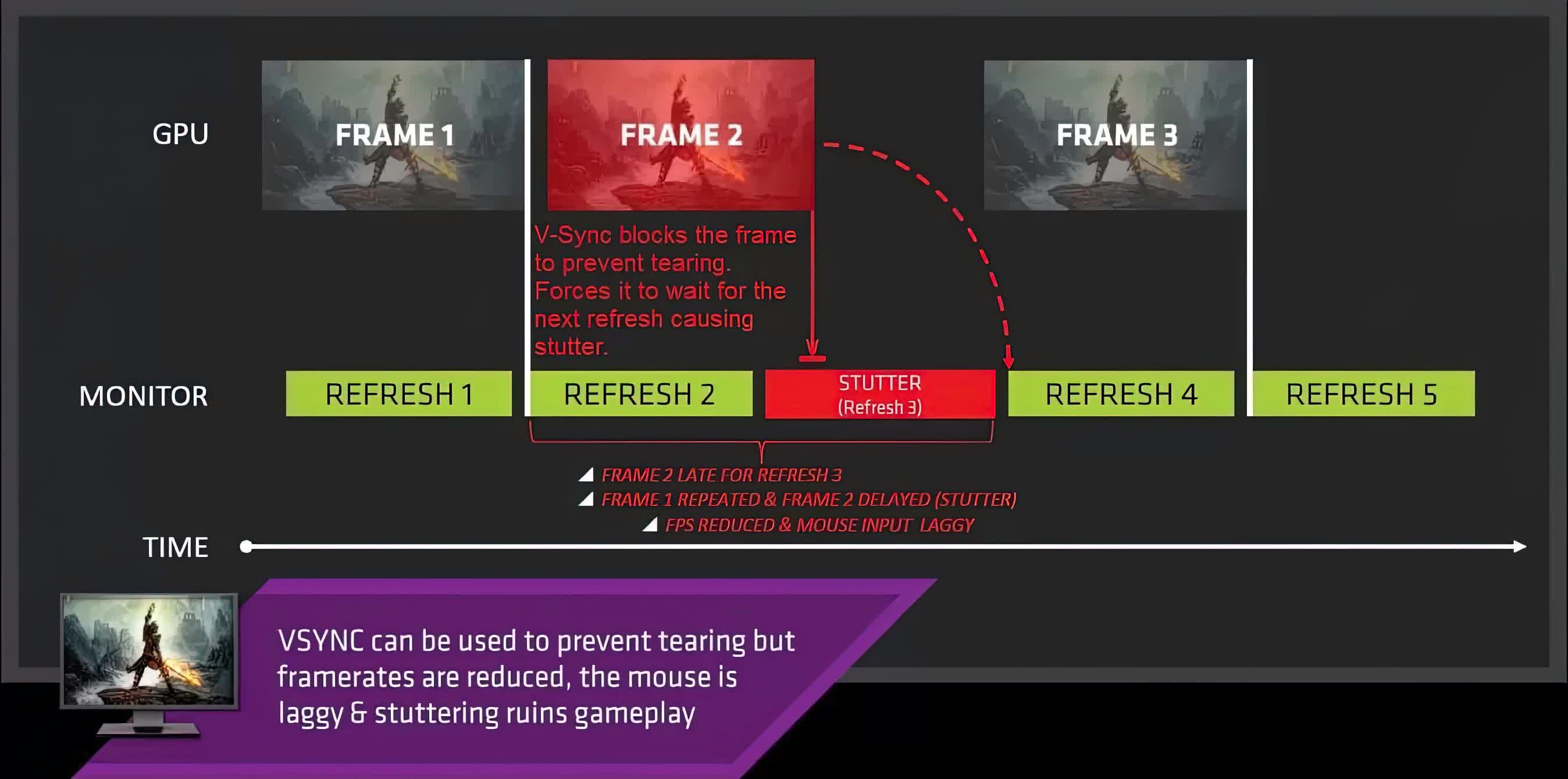 FreeSync And G Sync What You Need To Know Photo Gallery TechSpot
