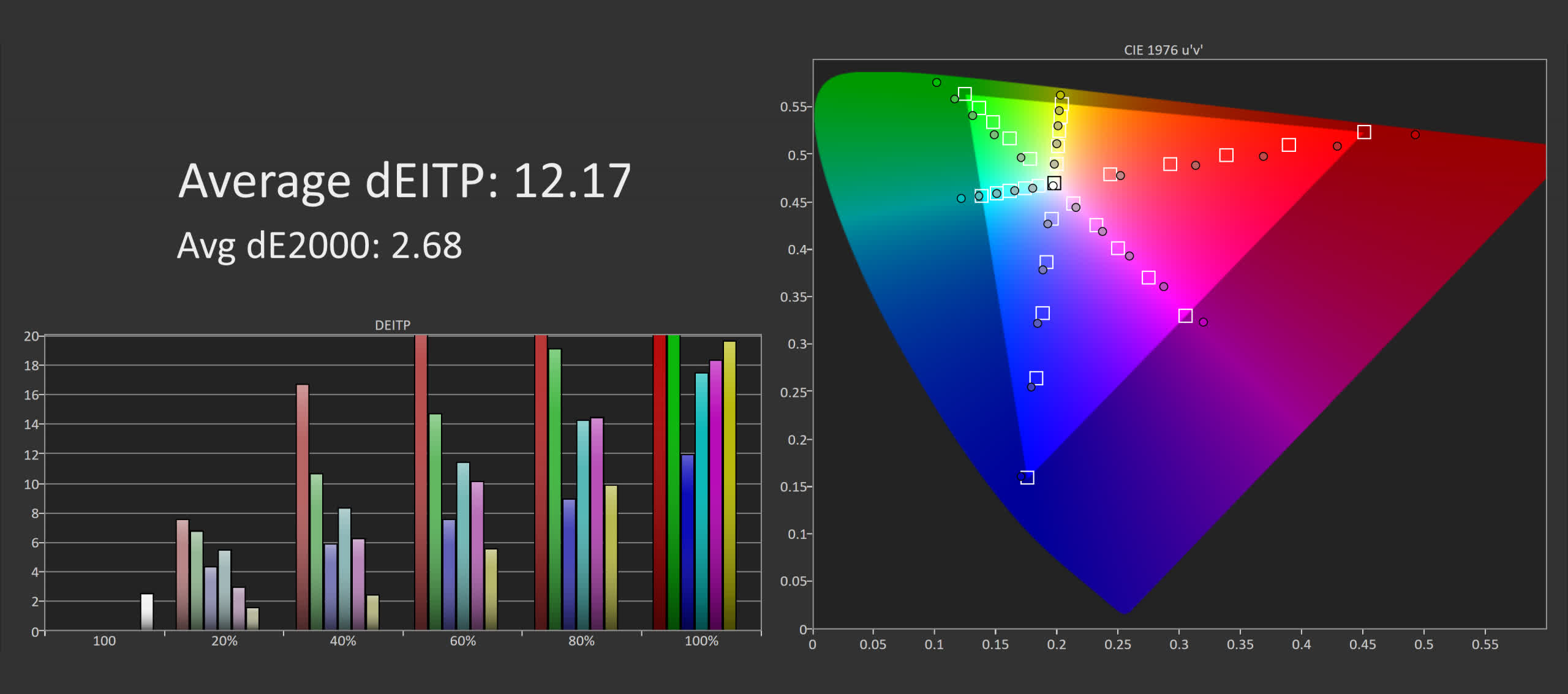 Alienware AW2721D 27" Gaming Monitor Review | TechSpot