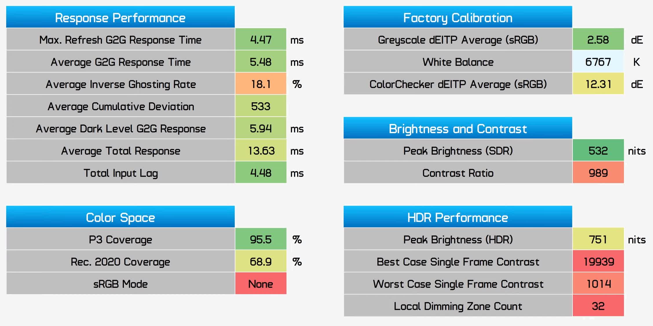 Alienware AW2721D 27" Gaming Monitor Review | TechSpot