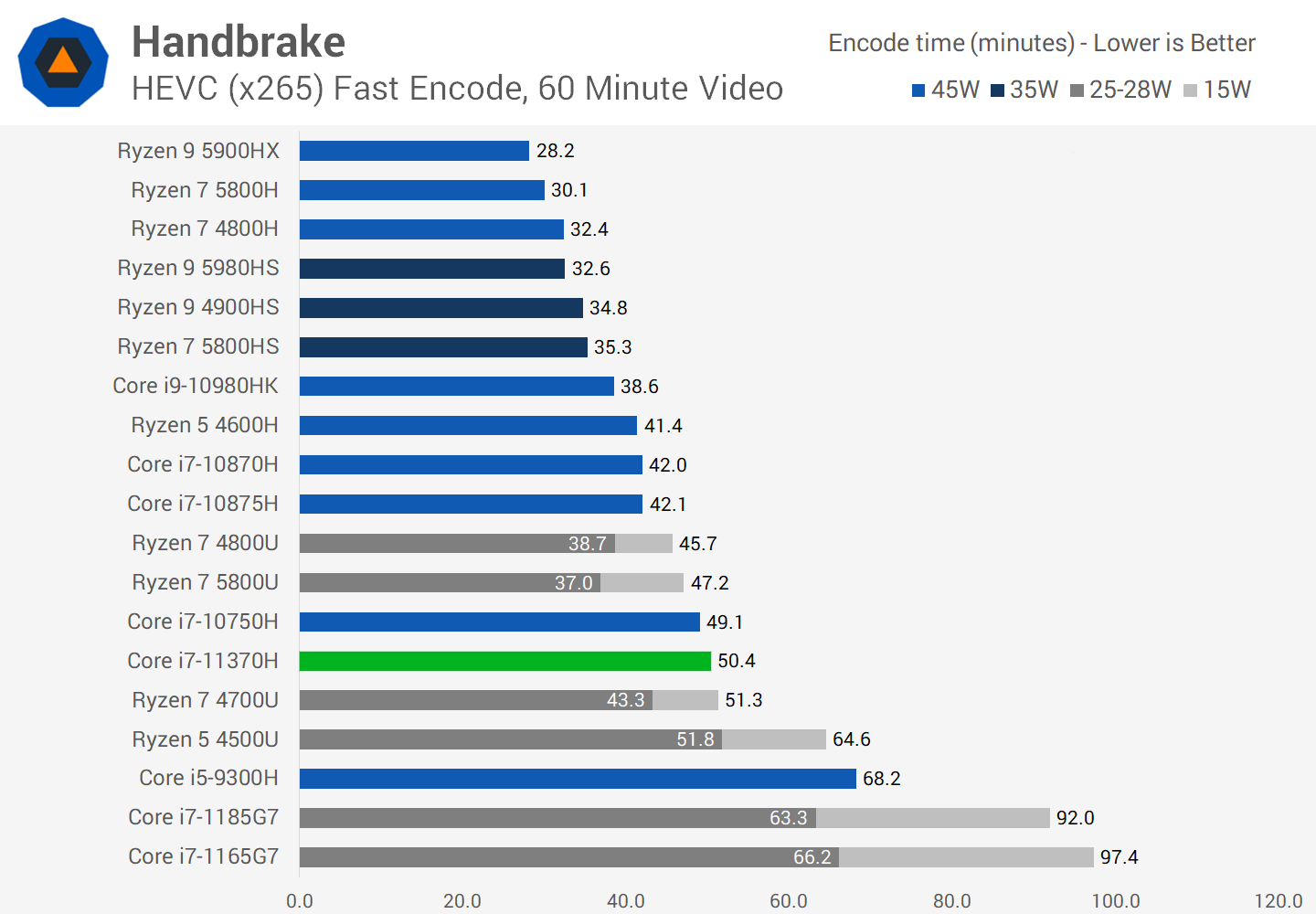 Intel Core i7-11370H Review: Quad-Cores Aren't Enough in 2021 | TechSpot