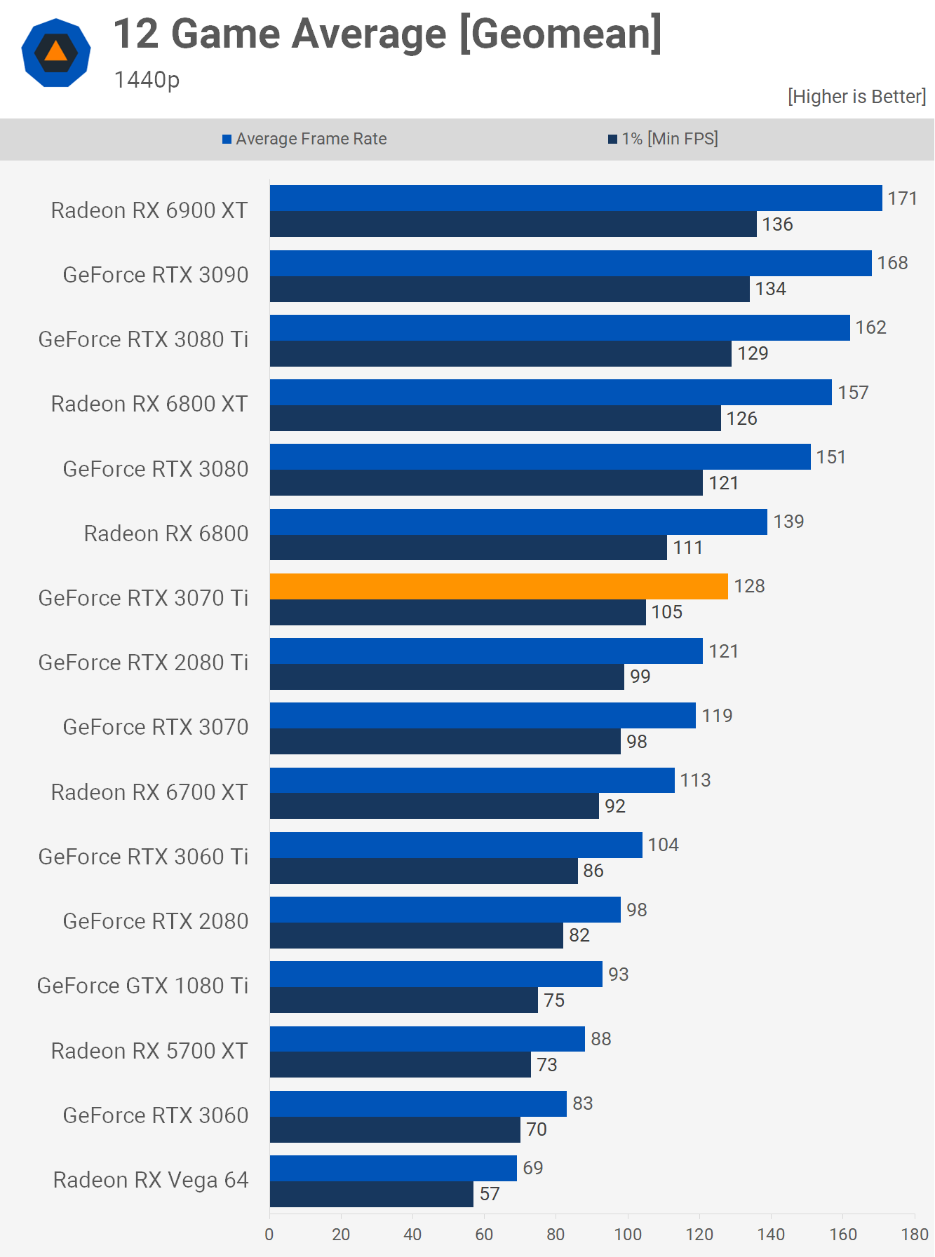 Nvidia GeForce RTX 3070 Ti Review TechSpot Nvidia GeForce RTX 3070 Ti Review TechSpot