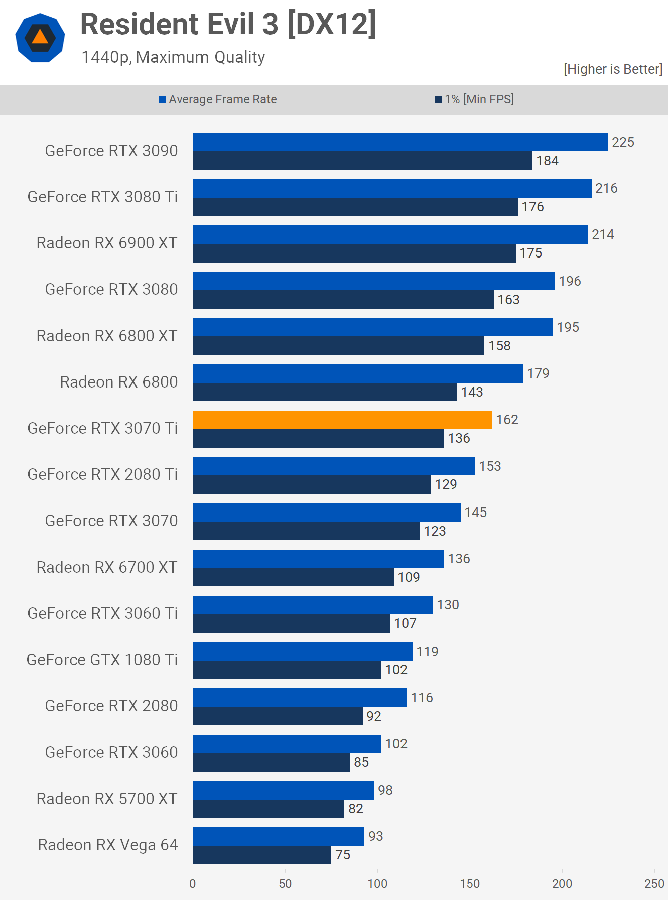 Nvidia GeForce RTX 3070 Ti Review TechSpot Nvidia GeForce RTX 3070 Ti Review TechSpot