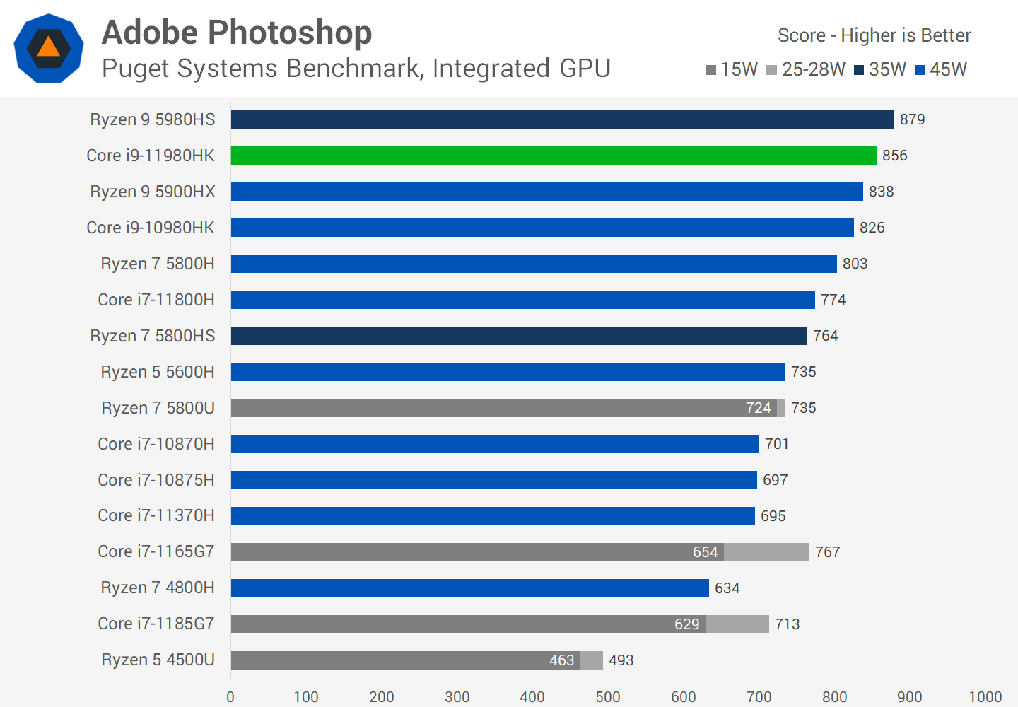 Intel Core i9 11980HK Review: The Fastest Tiger Lake CPU | TechSpot Intel Core i9 11980HK Review: The Fastest Tiger Lake CPU | TechSpot