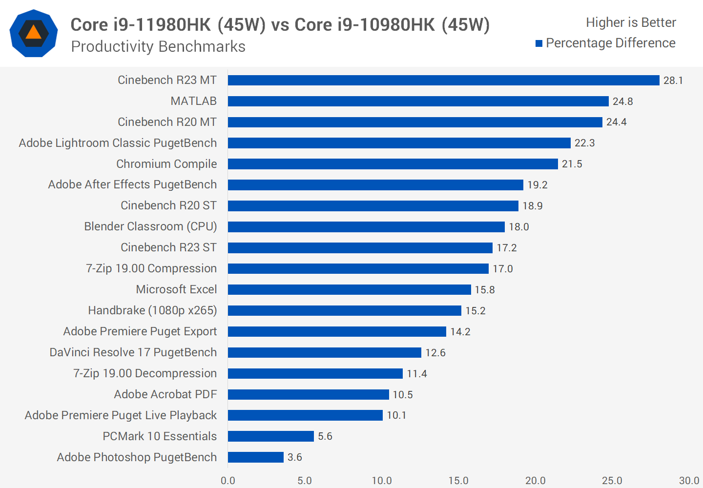 Intel Core i9 11980HK Review: The Fastest Tiger Lake CPU | TechSpot Intel Core i9 11980HK Review: The Fastest Tiger Lake CPU | TechSpot