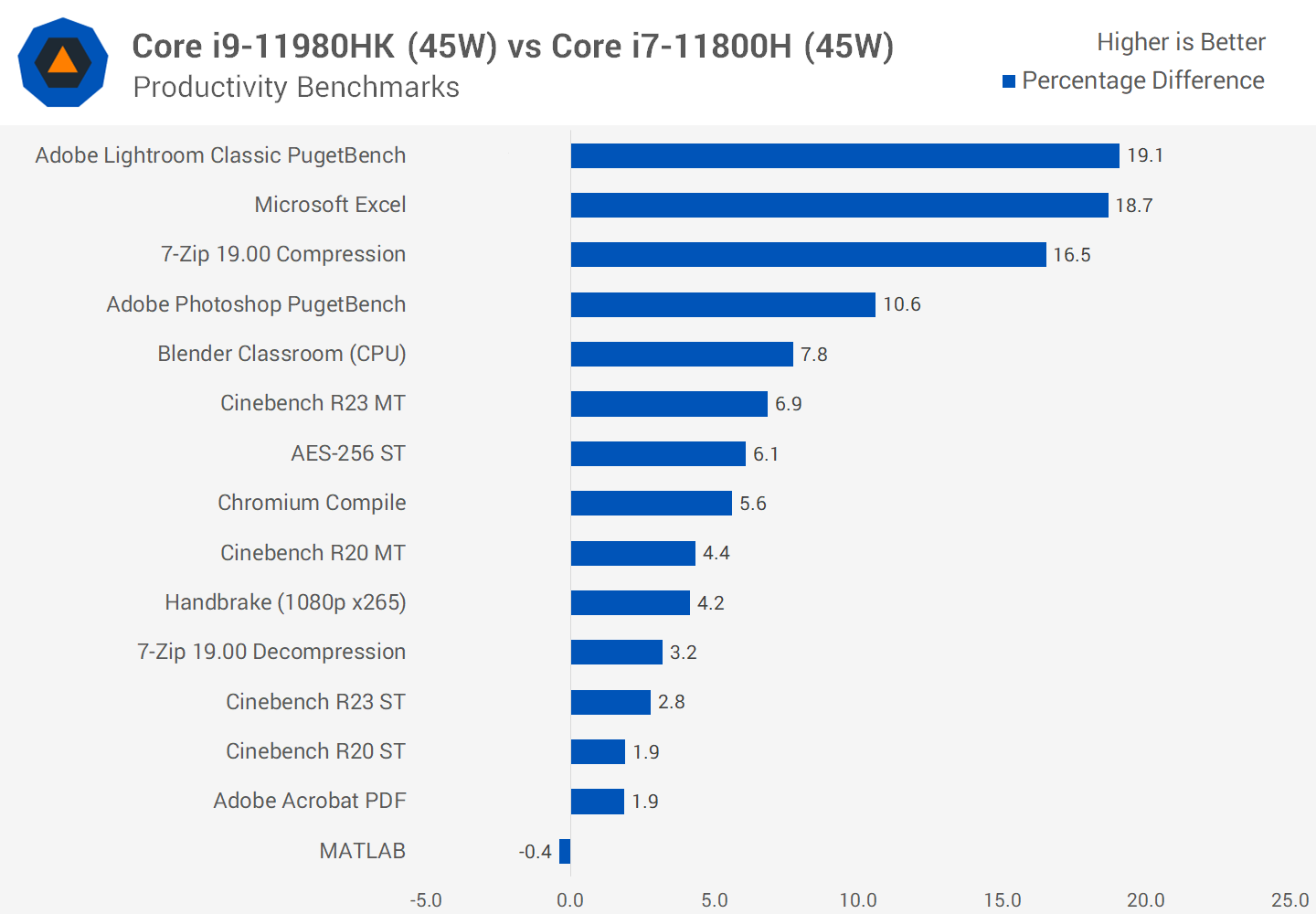 Intel Core i9 11980HK Review: The Fastest Tiger Lake CPU | TechSpot Intel Core i9 11980HK Review: The Fastest Tiger Lake CPU | TechSpot