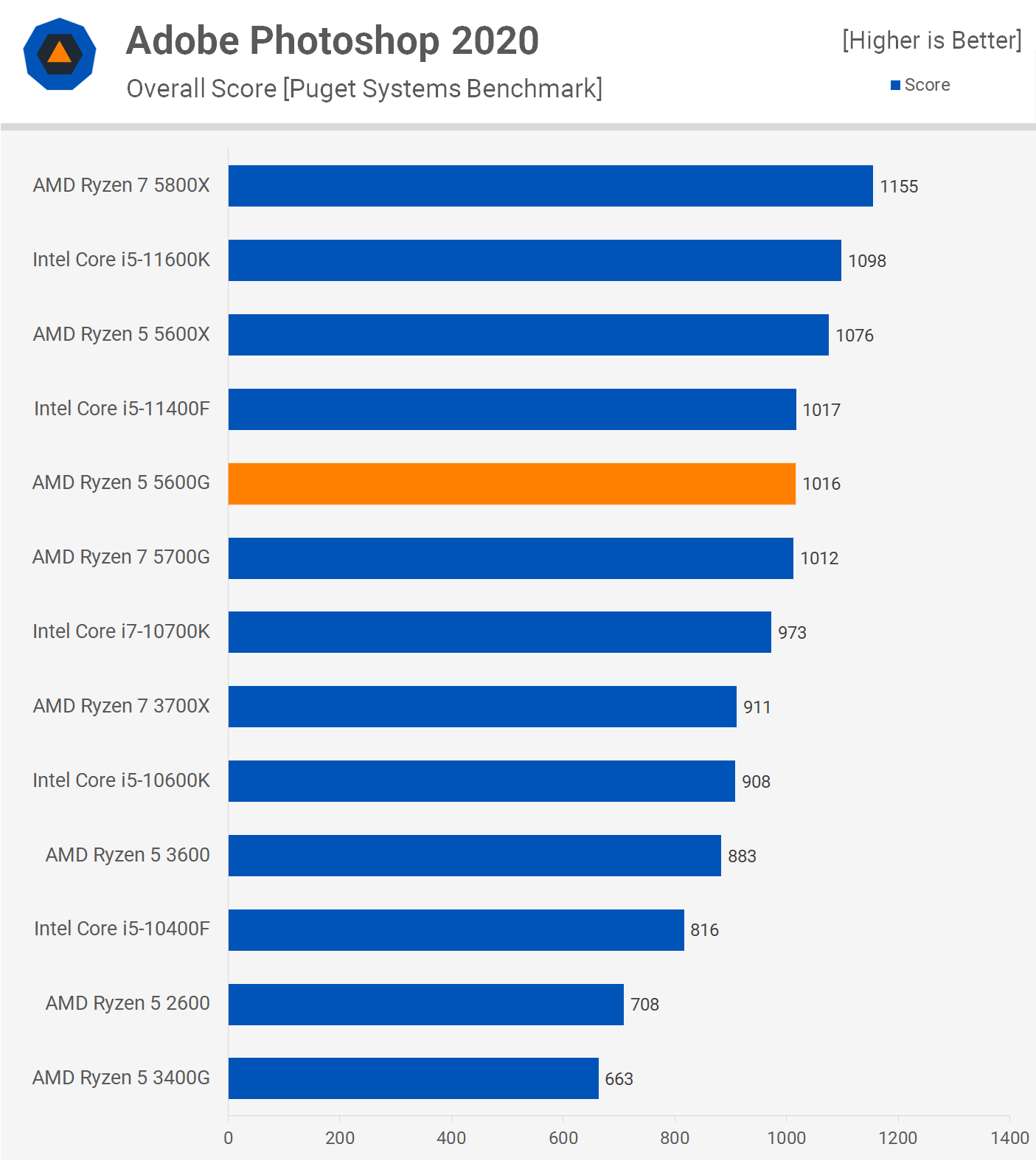  AMD Ryzen 5 5600g 