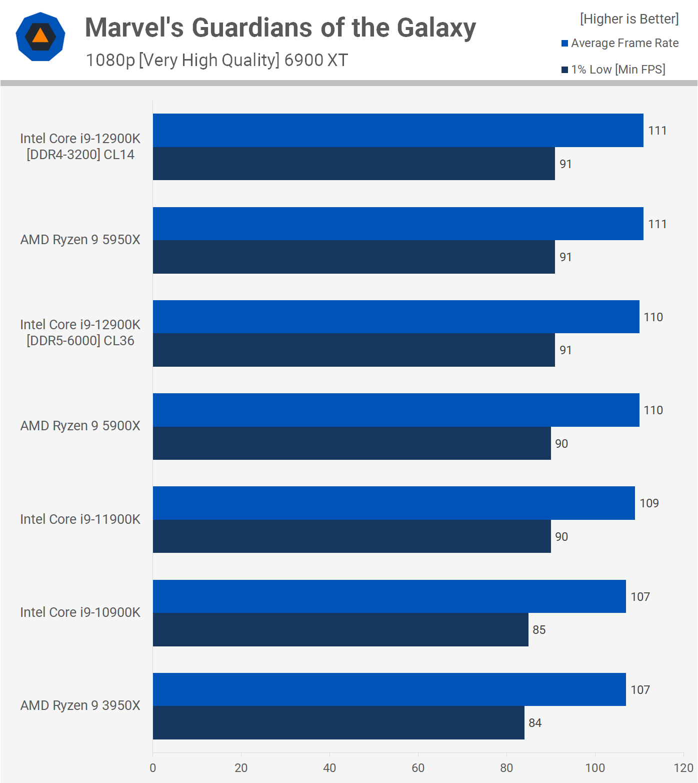 Intel Core i9-12900K Review: Alder Lake Arrives | TechSpot
