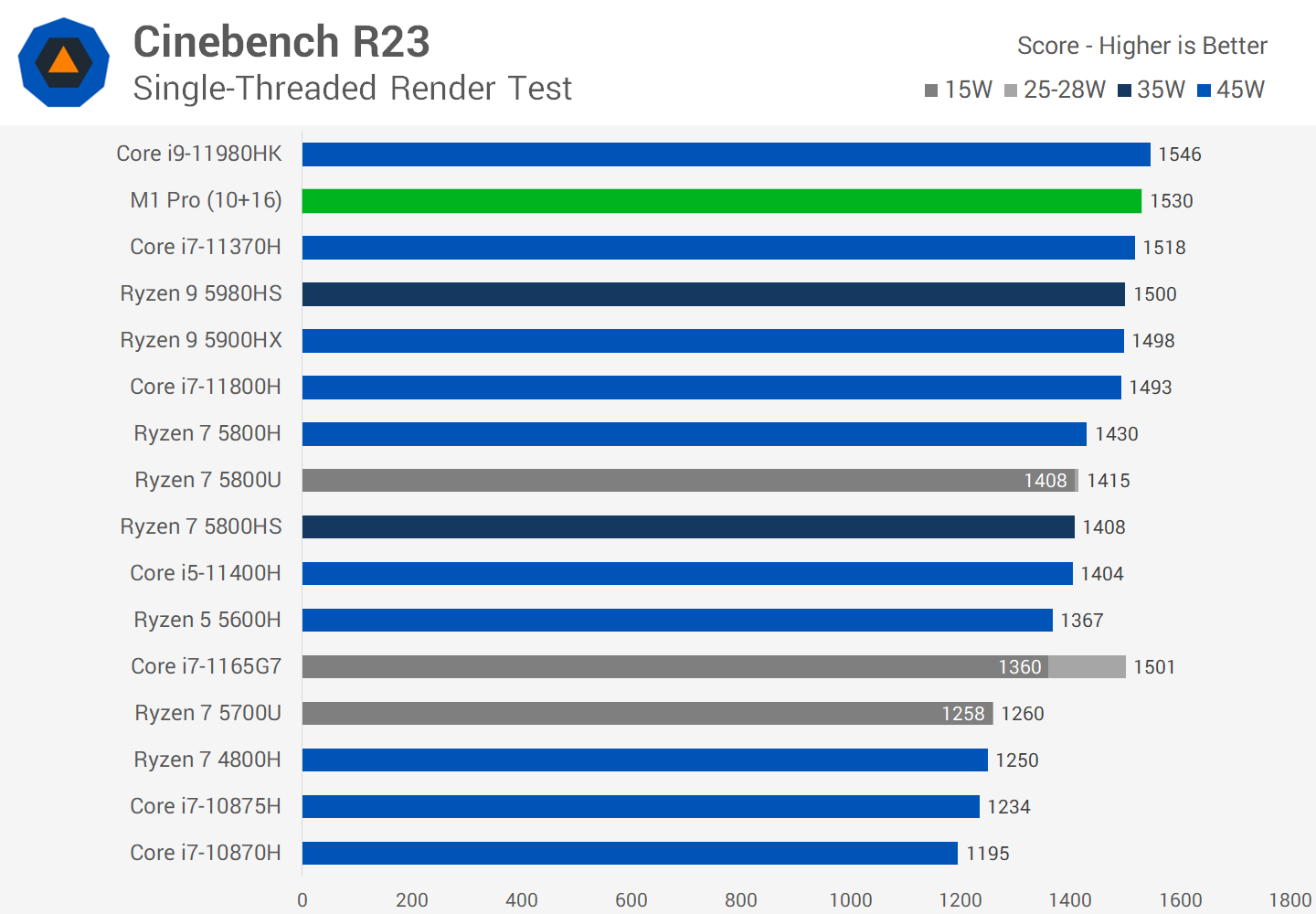 Macbook Pro M1 Chip Vs Intel I9 Official Supplier Green dps uminho pt Macbook Pro M1 Chip Vs Intel I9 Official Supplier Green dps uminho pt